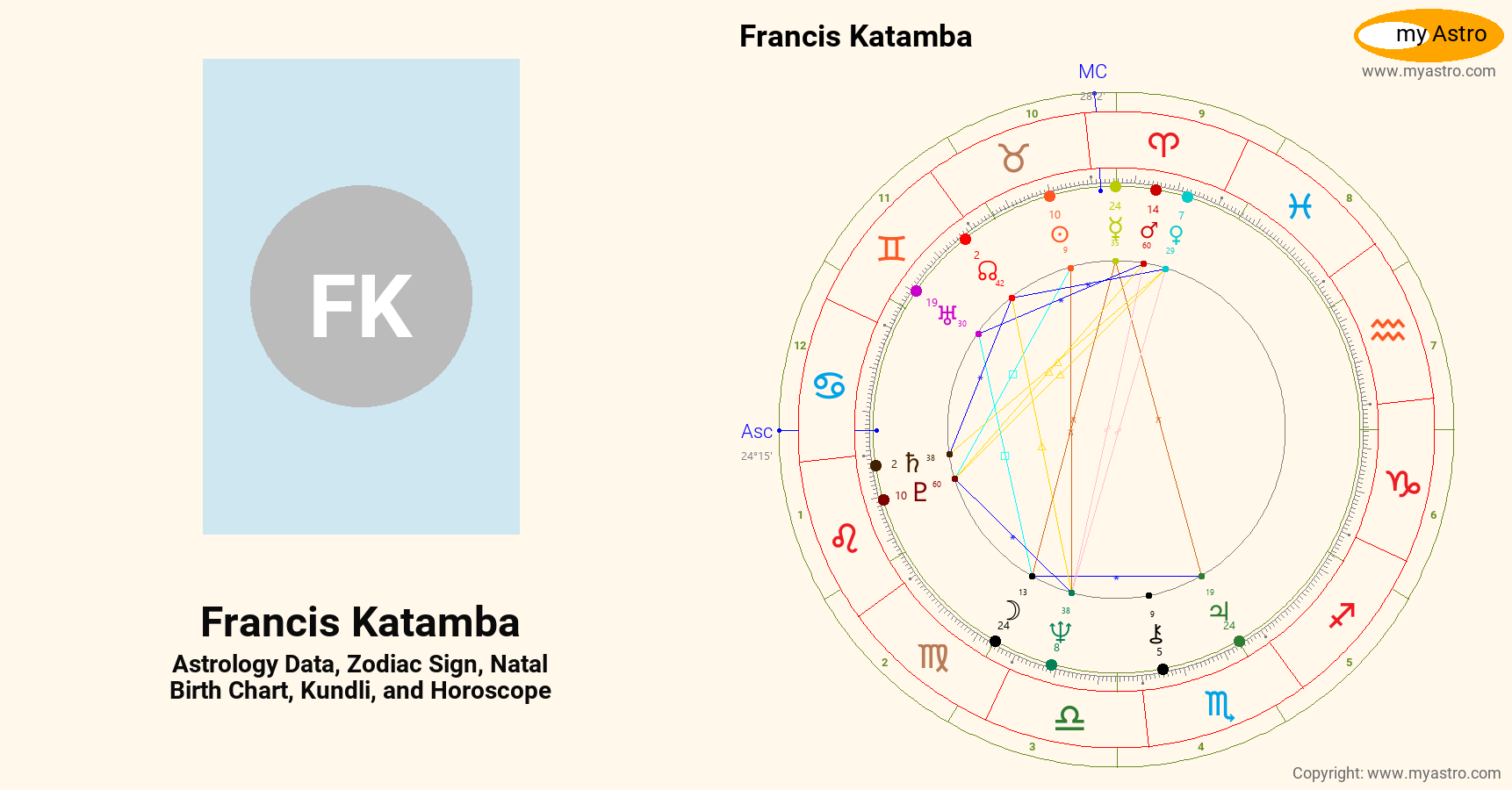 Francis Katamba’s natal birth chart, kundli, horoscope, astrology ...