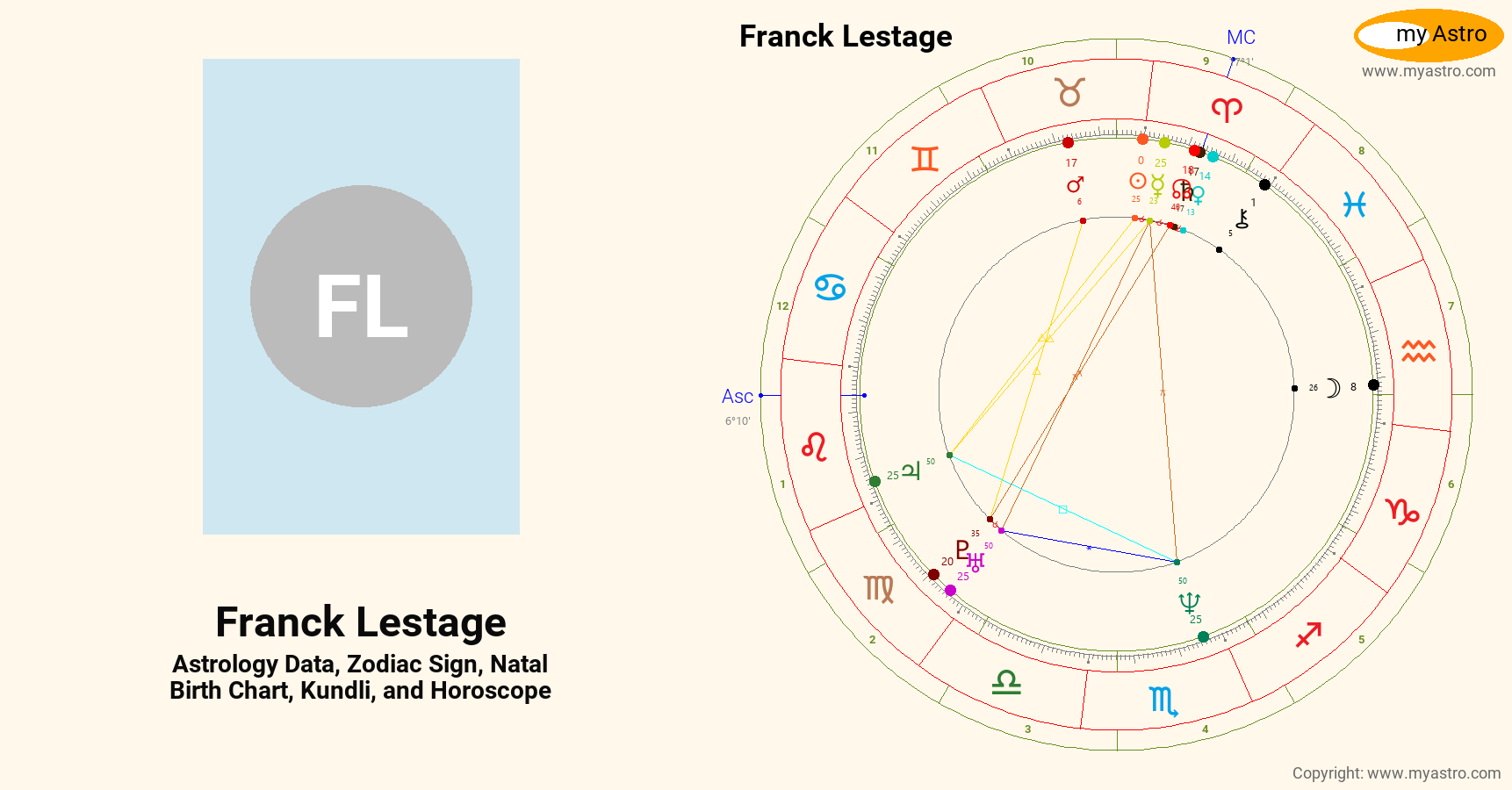 Franck Lestage’s natal birth chart, kundli, horoscope, astrology ...