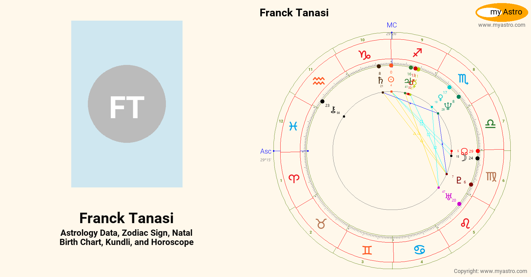 Franck Tanasi’s natal birth chart, kundli, horoscope, astrology ...