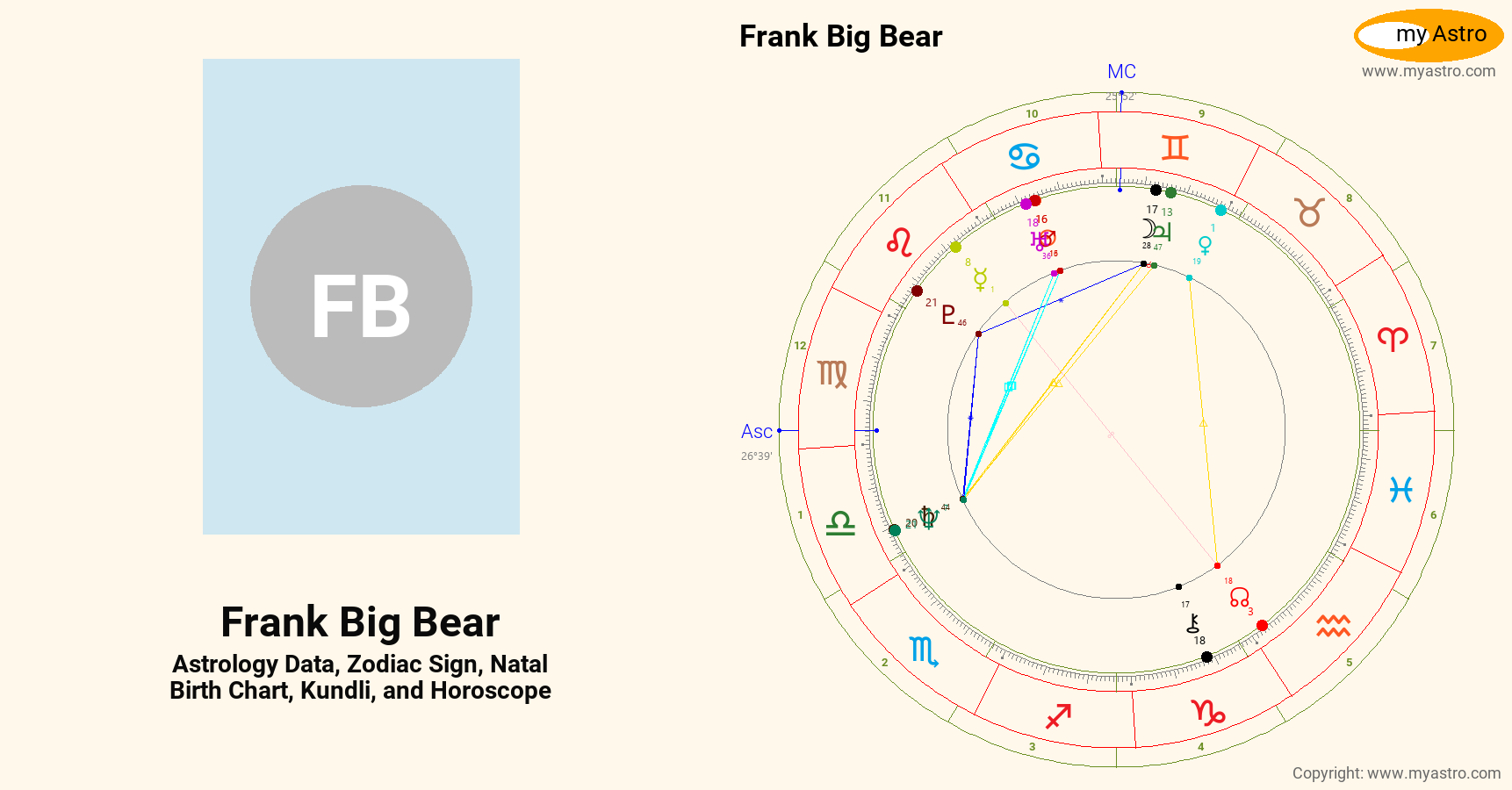 Frank Big Bear’s natal birth chart, kundli, horoscope, astrology ...