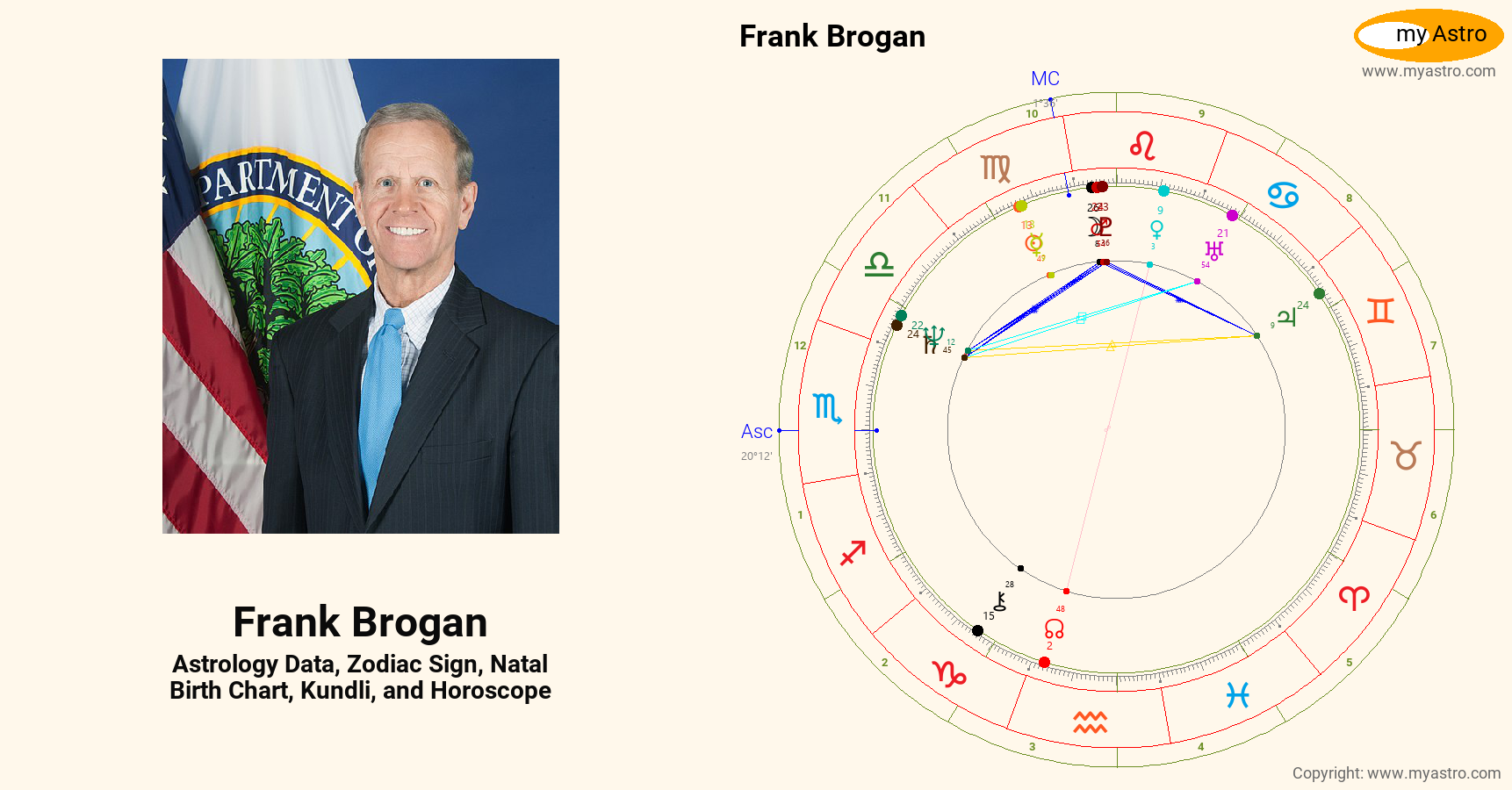 Frank Brogan’s natal birth chart, kundli, horoscope, astrology forecast ...