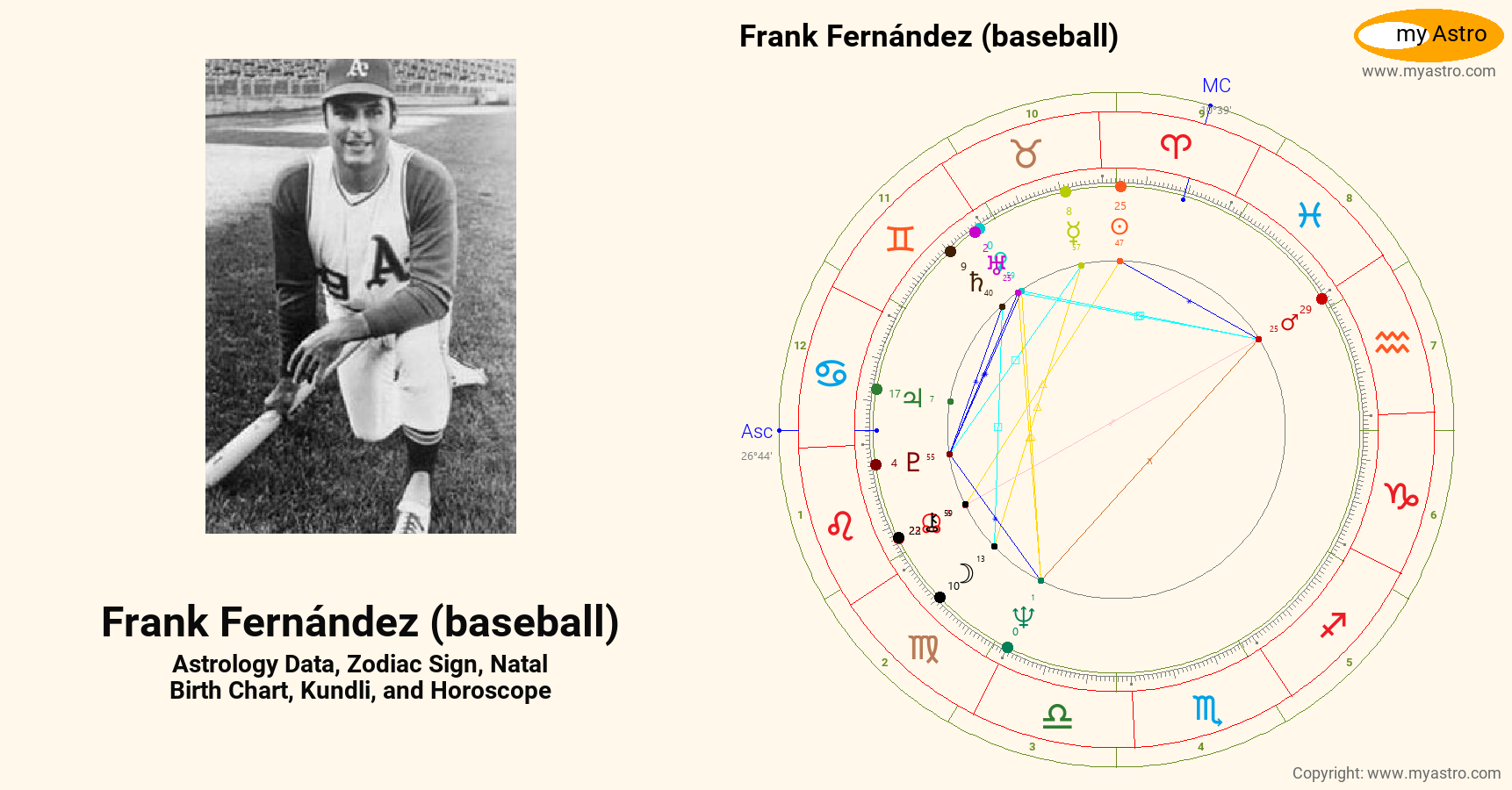 Frank Fernandez Baseball’s natal birth chart, kundli, horoscope ...