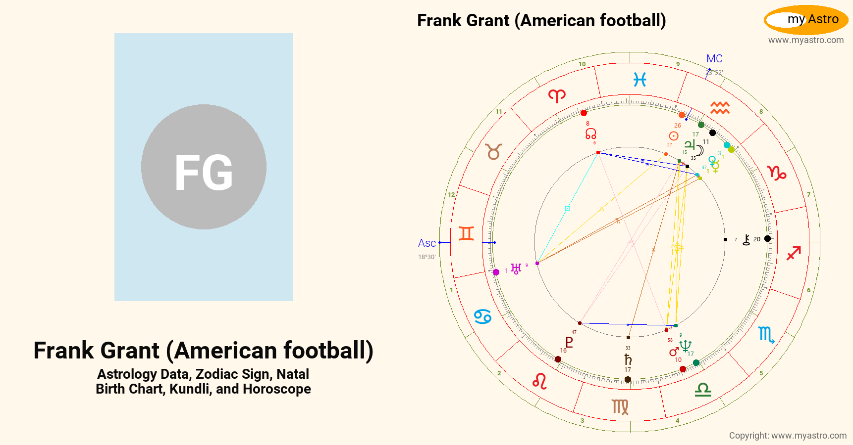 Frank Grant American Football’s natal birth chart, kundli, horoscope ...