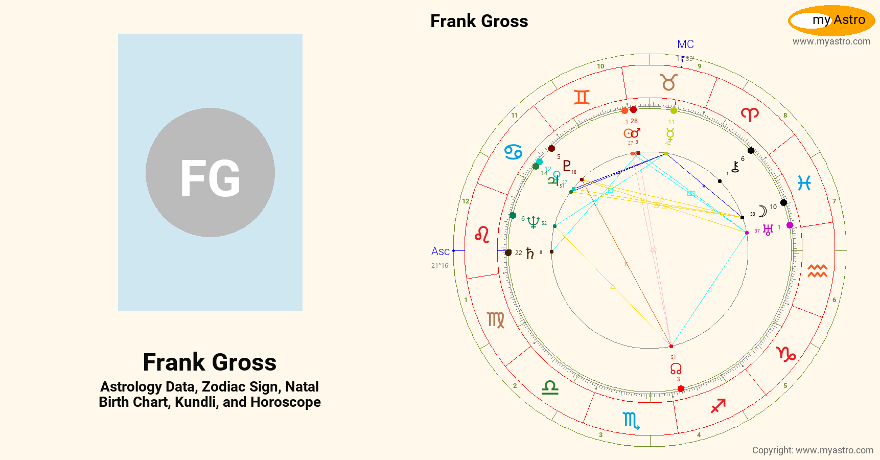Frank Gross’s natal birth chart, kundli, horoscope, astrology forecast ...