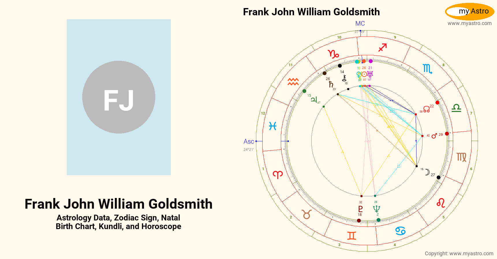 Frank John William Goldsmith’s natal birth chart, kundli, horoscope ...