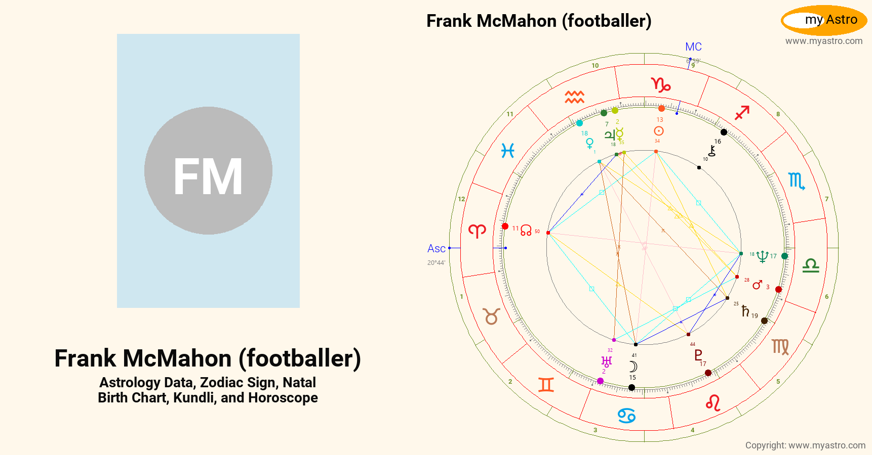 Frank Mcmahon Footballer’s natal birth chart, kundli, horoscope ...