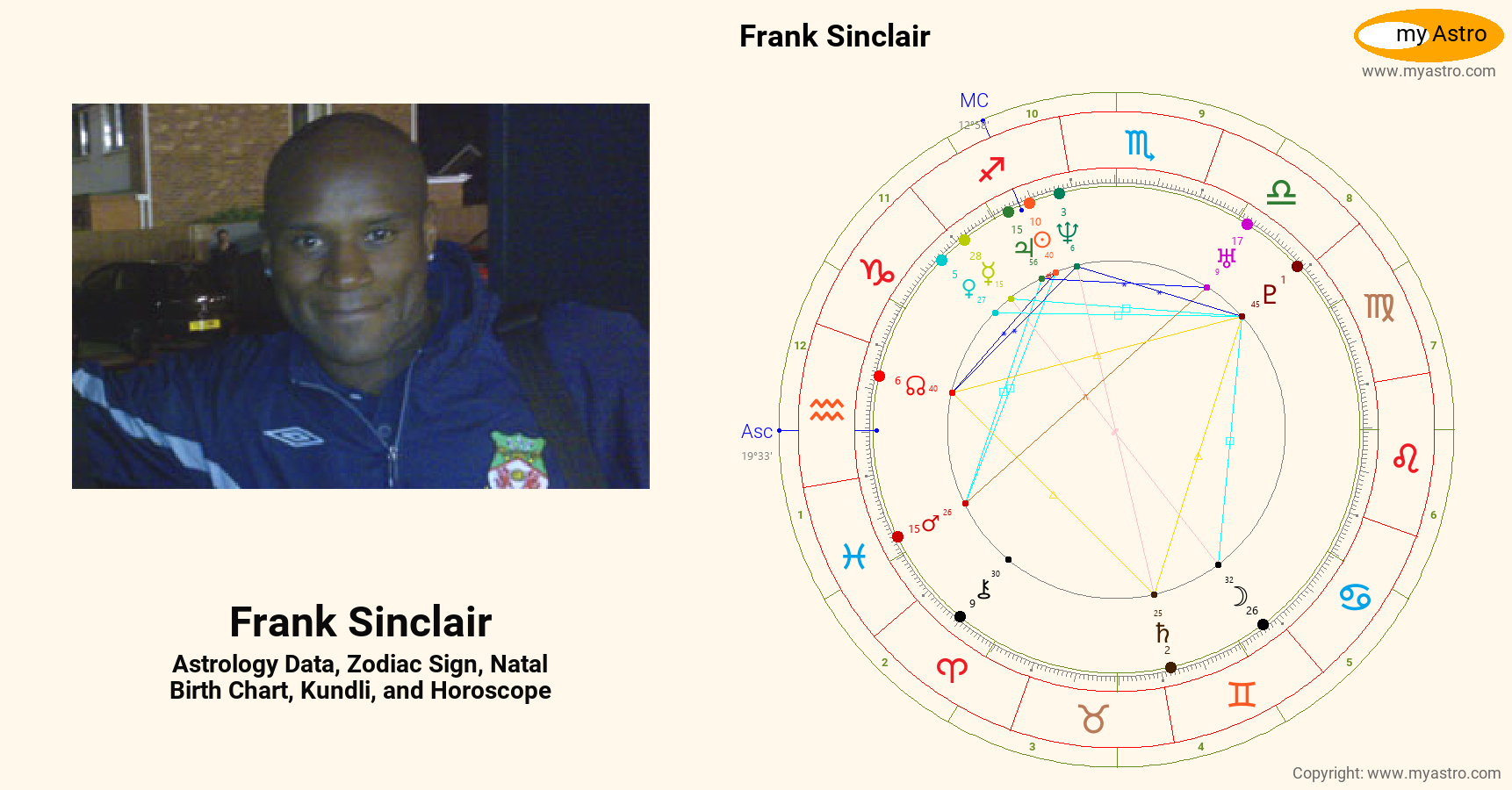 Frank Sinclair’s natal birth chart, kundli, horoscope, astrology ...