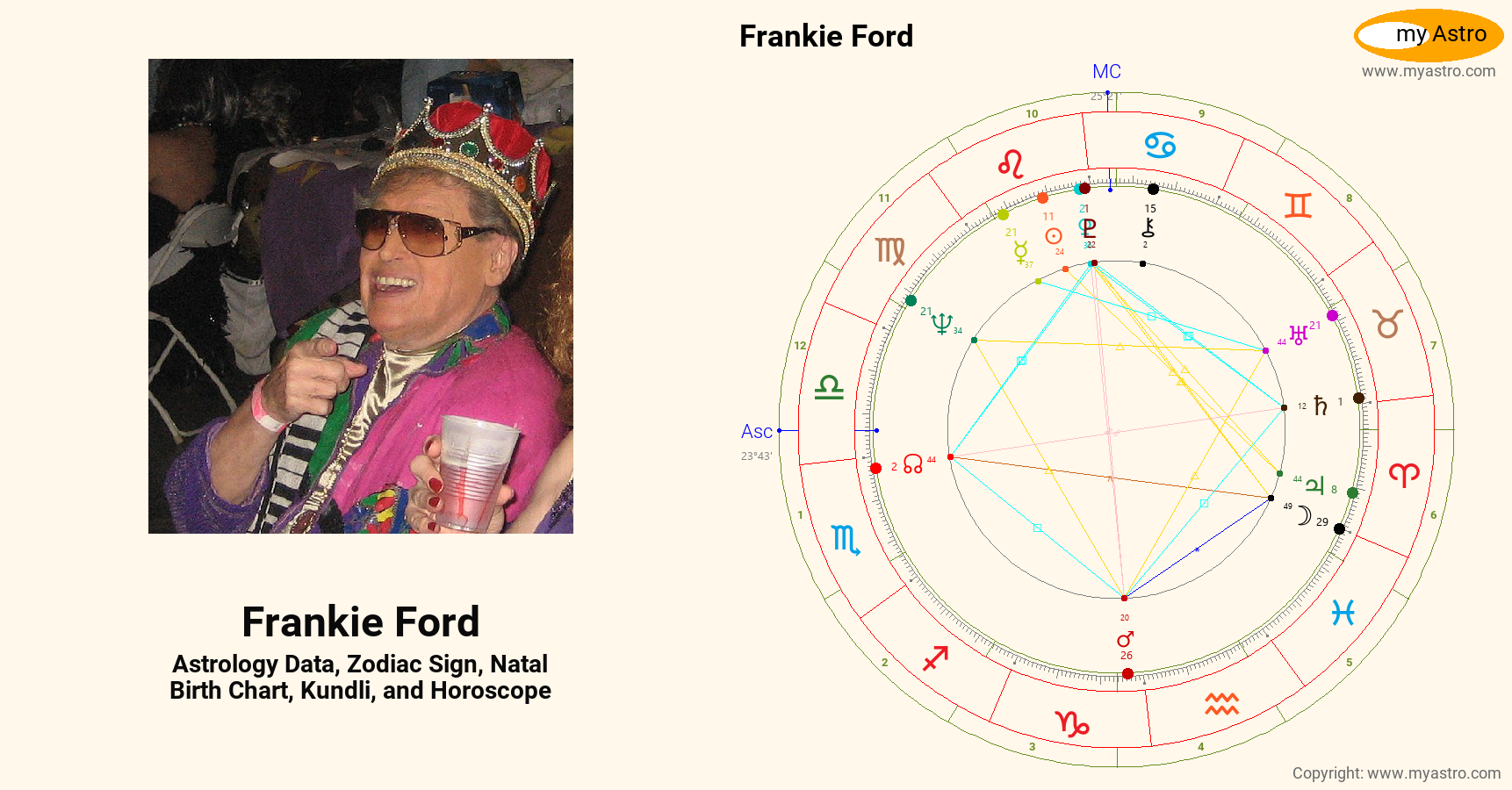 Frankie Ford’s natal birth chart, kundli, horoscope, astrology forecast ...