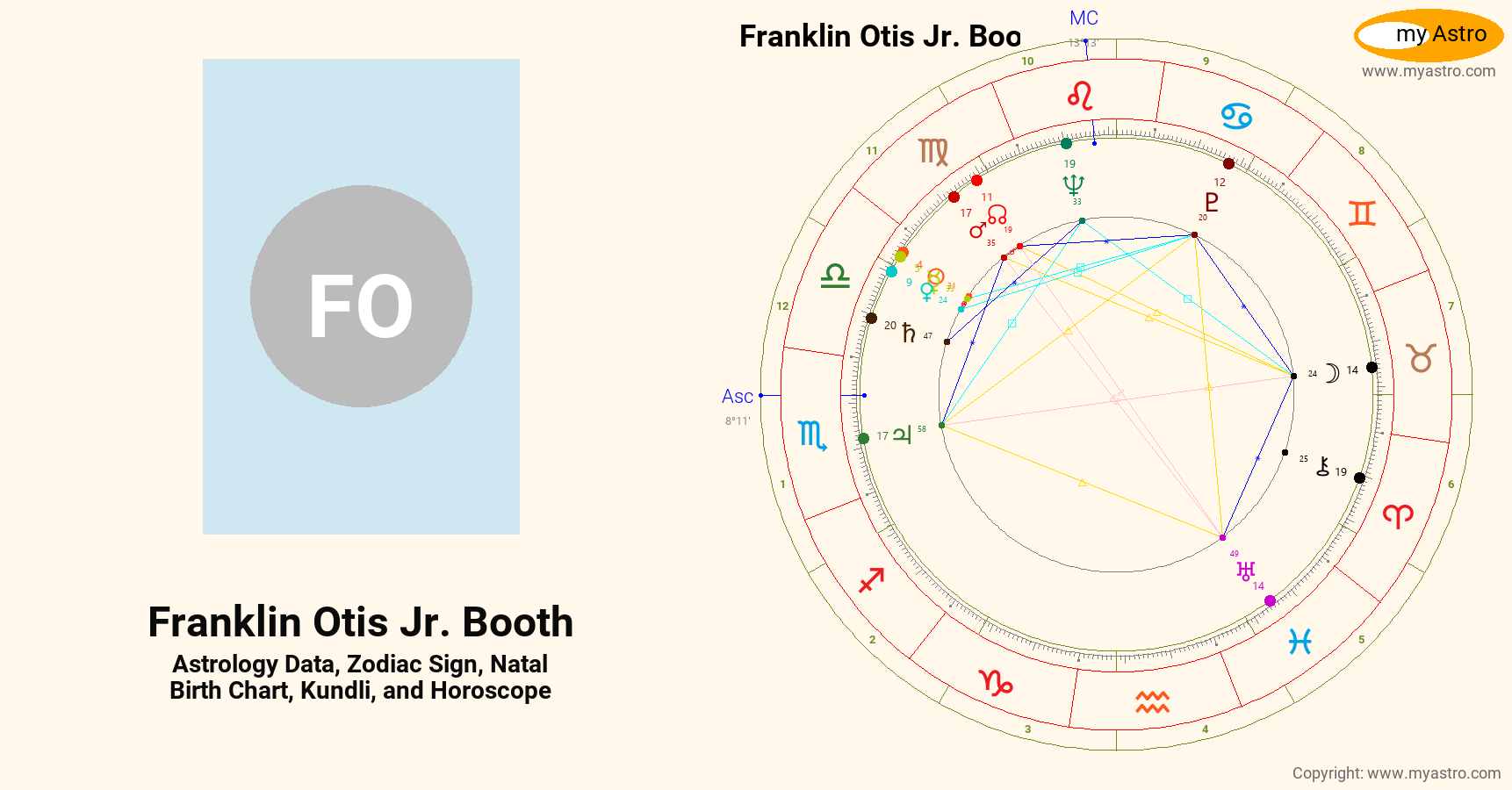 Franklin Otis Jr Booth’s natal birth chart, kundli, horoscope ...