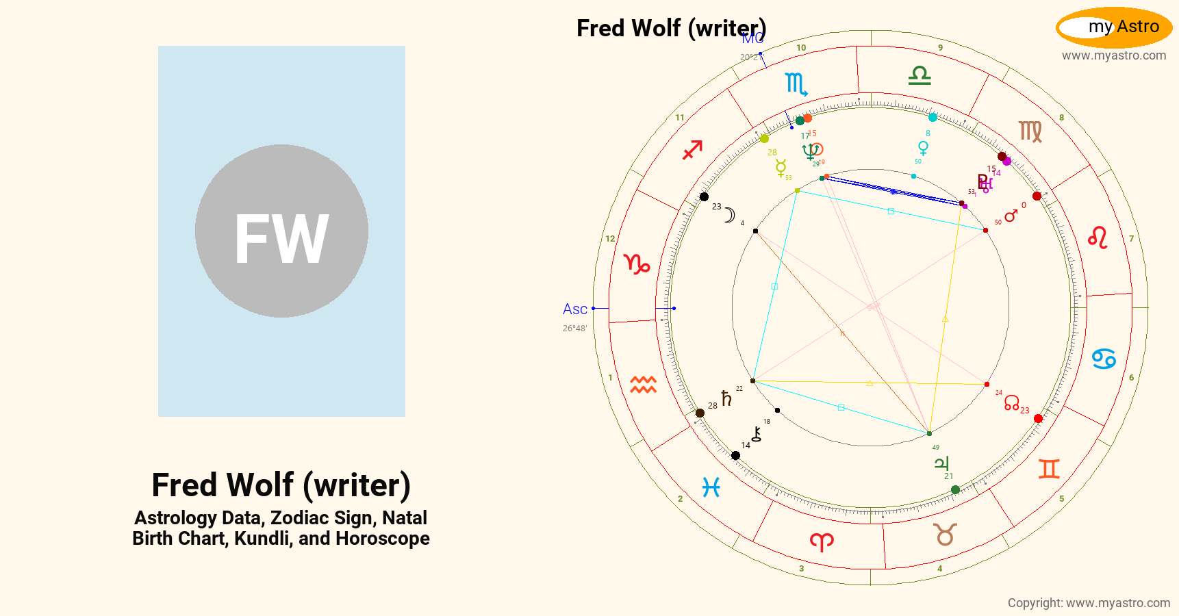 Fred Wolf Writer’s natal birth chart, kundli, horoscope, astrology ...