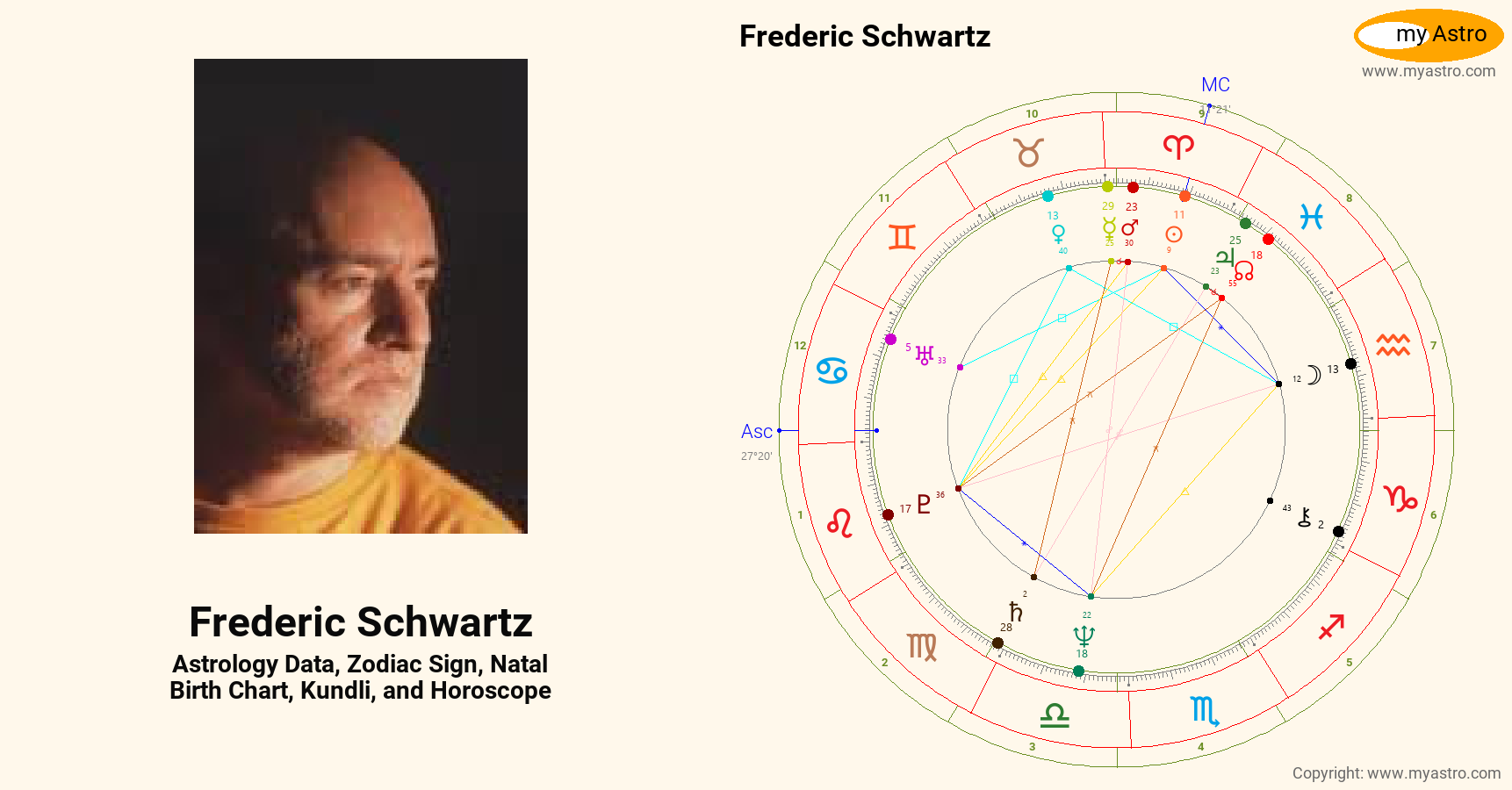 Frederic Schwartz’s natal birth chart, kundli, horoscope, astrology ...