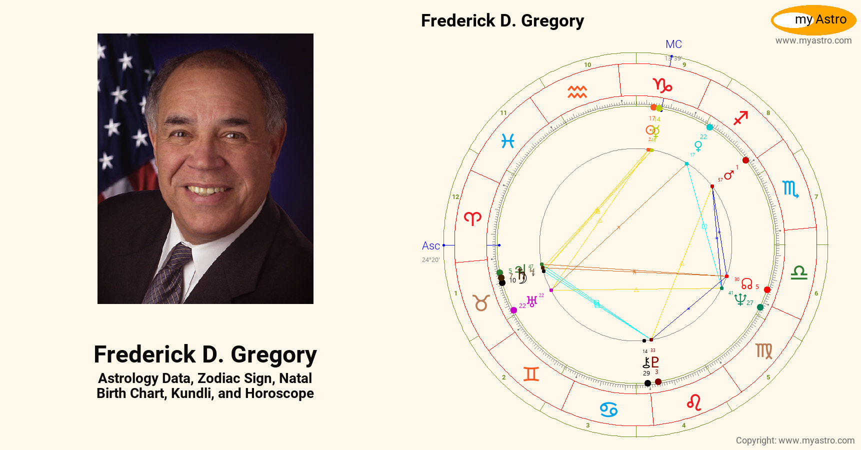 Frederick D Gregory’s natal birth chart, kundli, horoscope, astrology ...