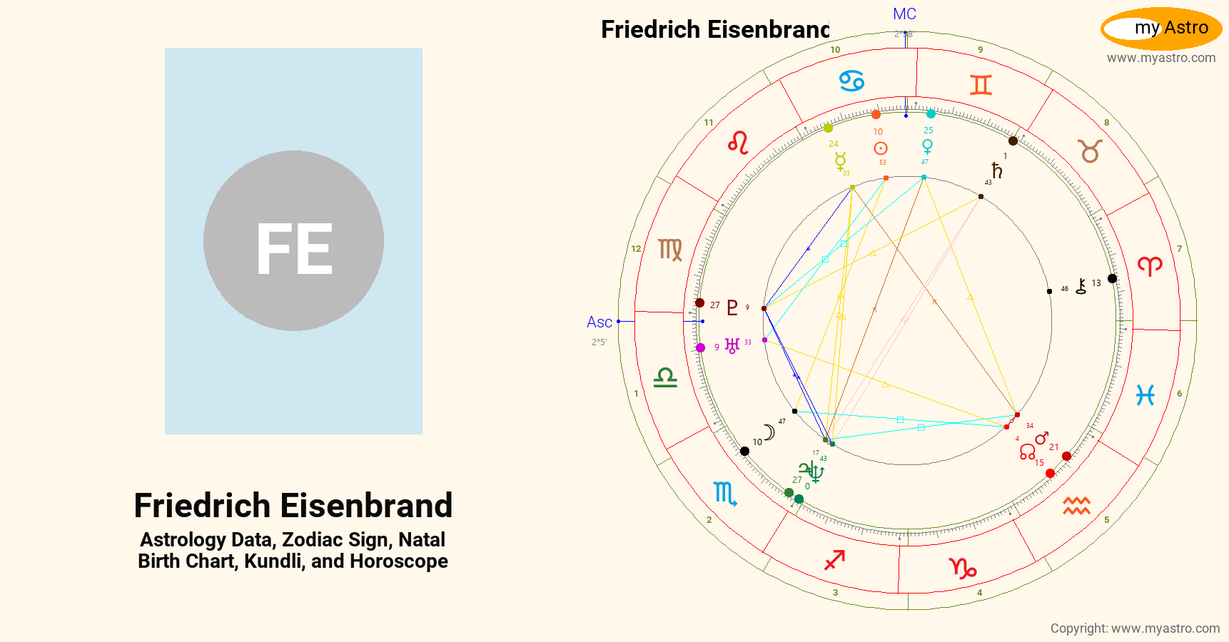 Friedrich Eisenbrand’s natal birth chart, kundli, horoscope, astrology forecast, relationships ...