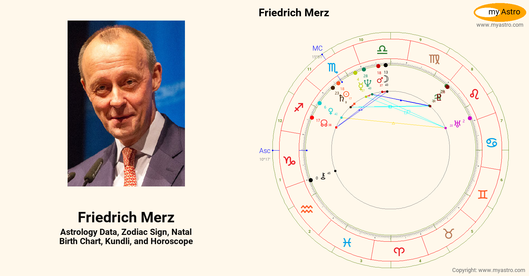 Friedrich Merz’s natal birth chart, kundli, horoscope, astrology ...