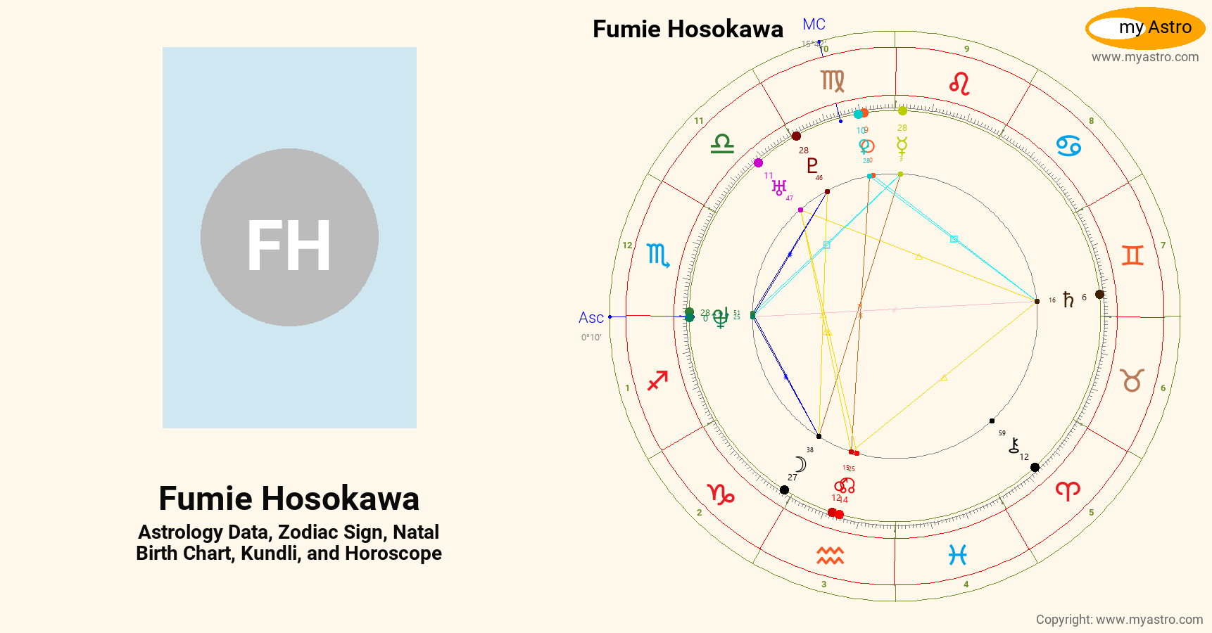 Fumie Hosokawa’s natal birth chart, kundli, horoscope, astrology ...