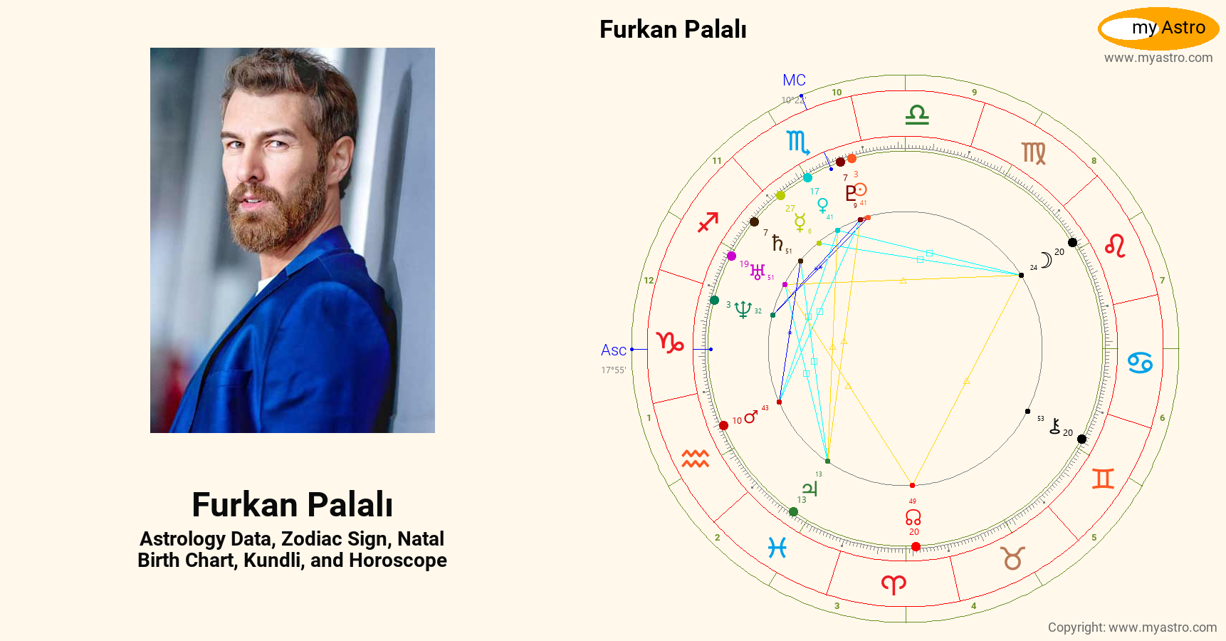 Furkan Palal’s natal birth chart, kundli, horoscope, astrology forecast ...