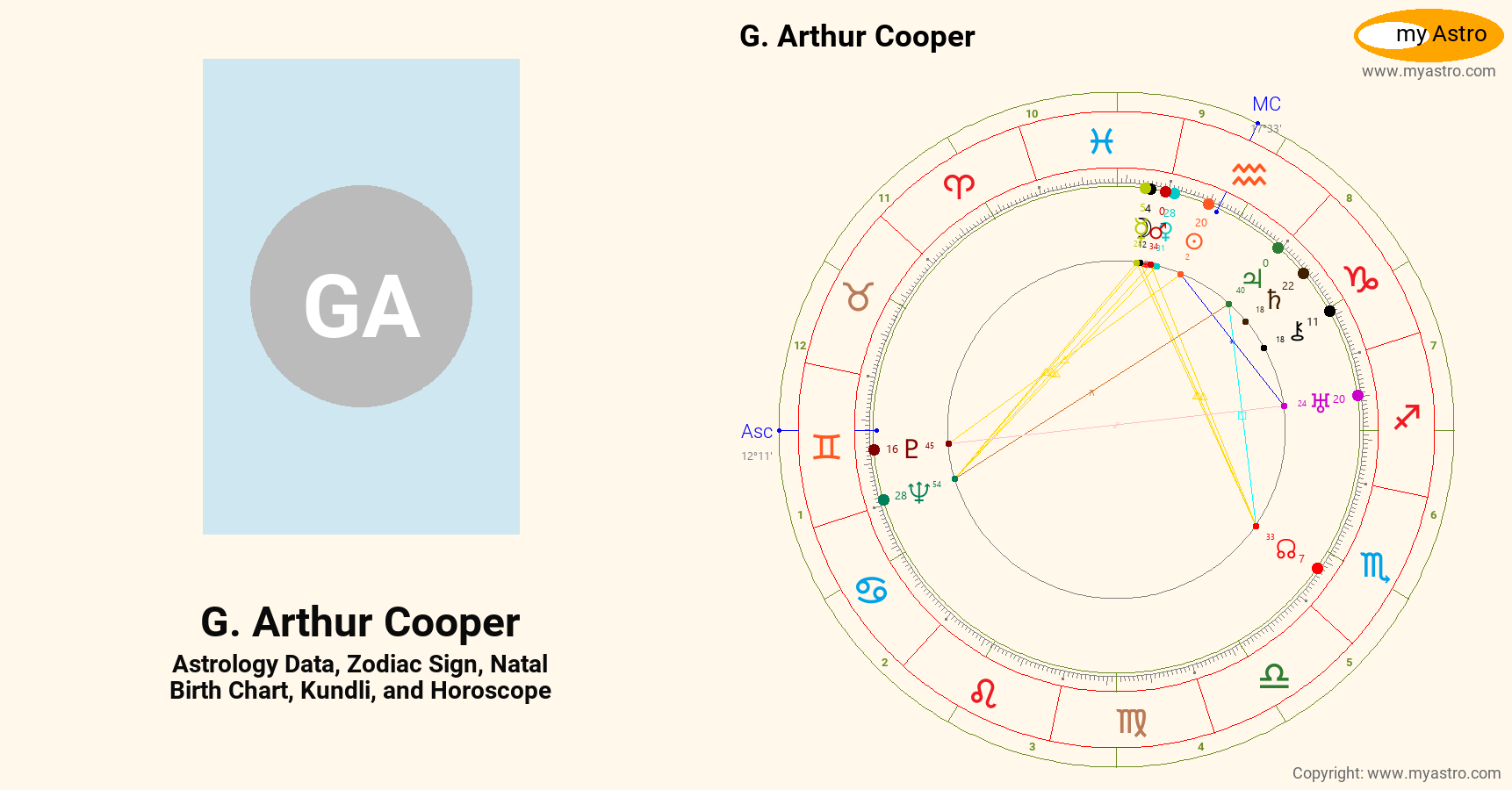 G Arthur Cooper’s natal birth chart, kundli, horoscope, astrology ...