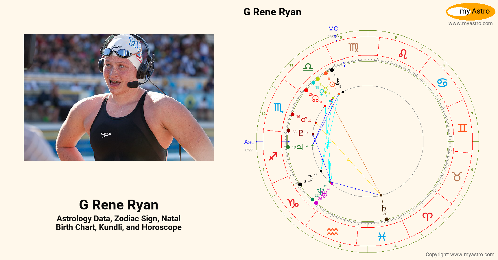 G Rene Ryan’s natal birth chart, kundli, horoscope, astrology forecast ...
