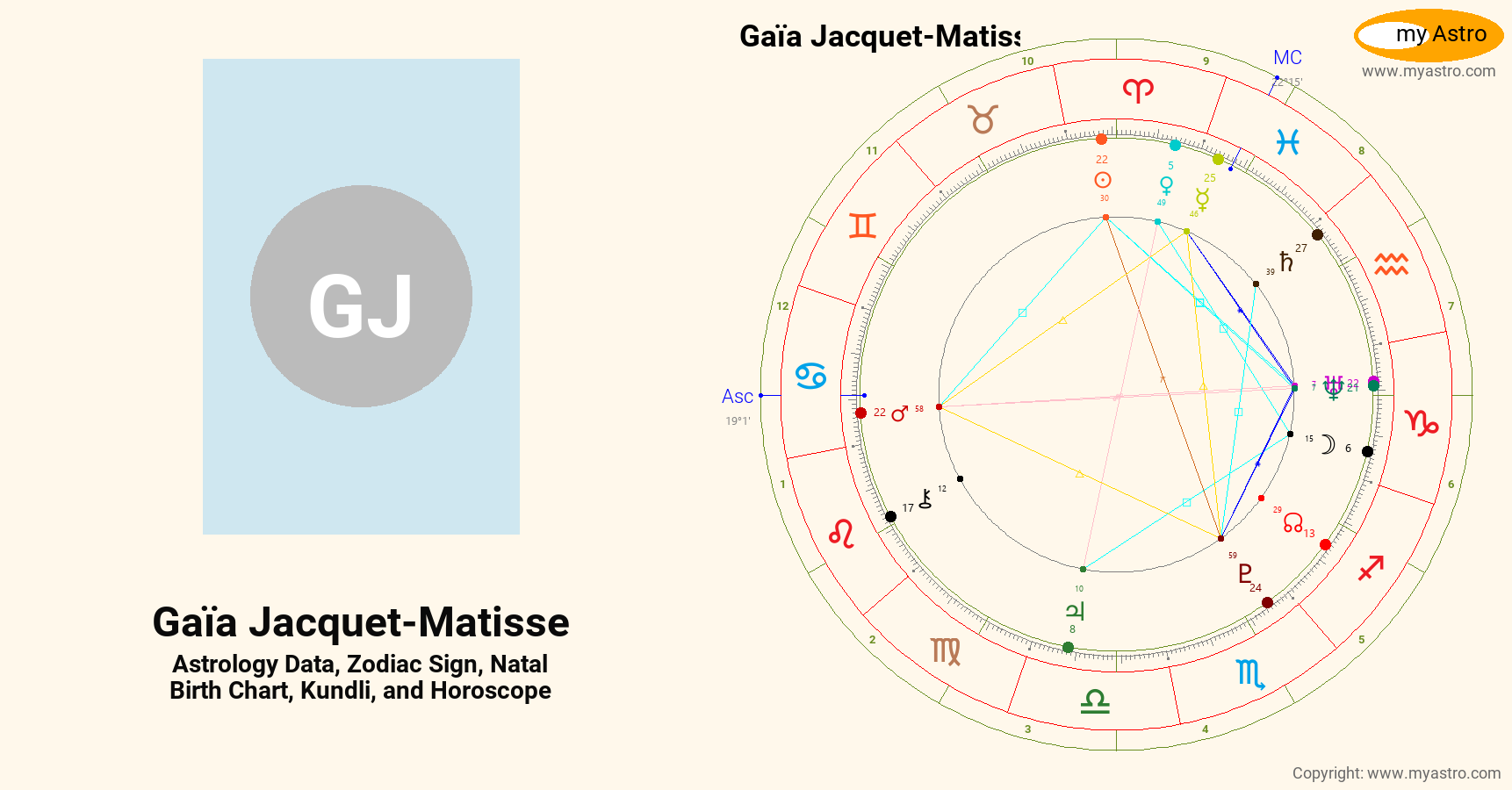 Gaia Jacquet Matisse’s natal birth chart, kundli, horoscope, astrology ...