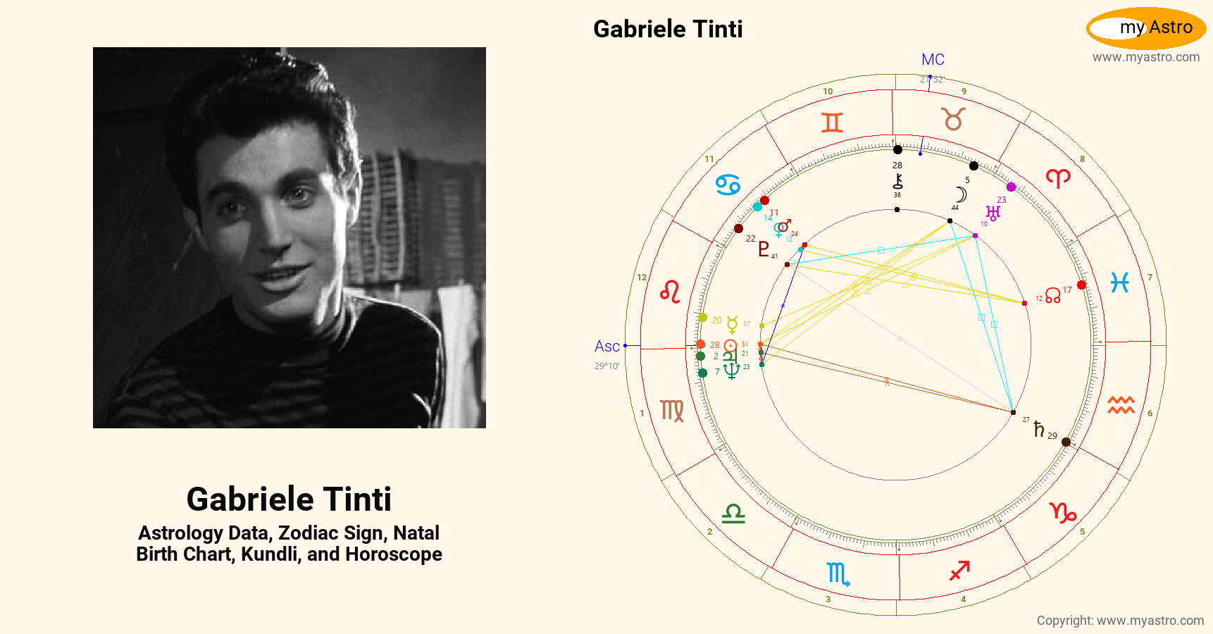 Gabriele Tinti’s natal birth chart, kundli, horoscope, astrology ...