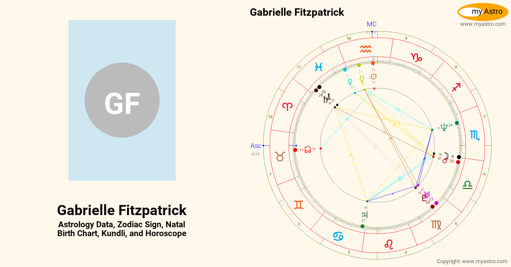 Gabrielle Fitzpatrick’s natal birth chart, kundli, horoscope, astrology ...