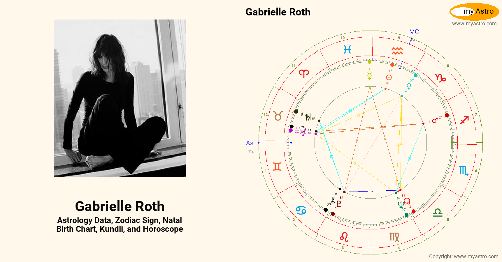 Gabrielle Roth’s natal birth chart, kundli, horoscope, astrology ...