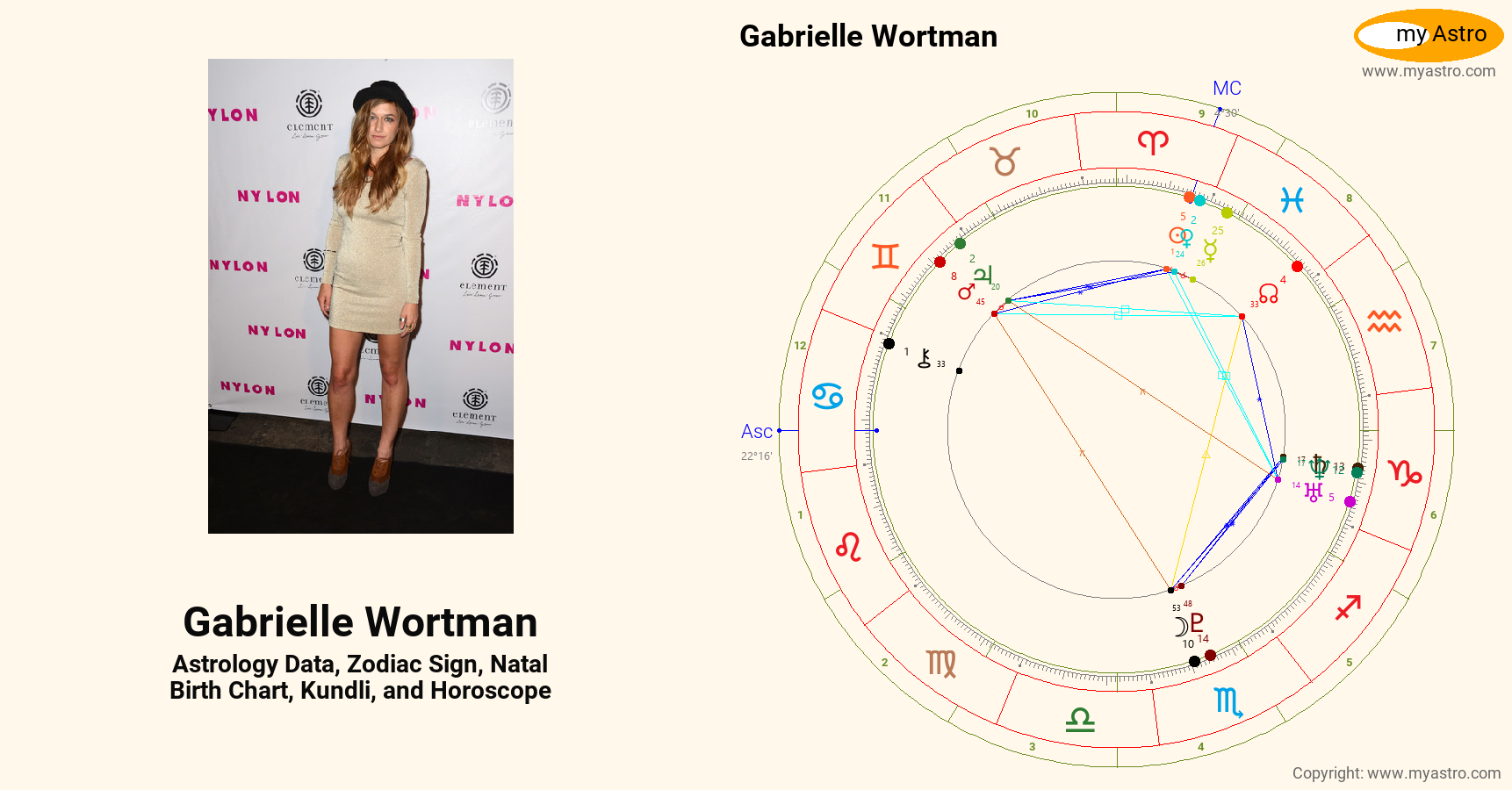 Gabrielle Wortman’s natal birth chart, kundli, horoscope, astrology ...