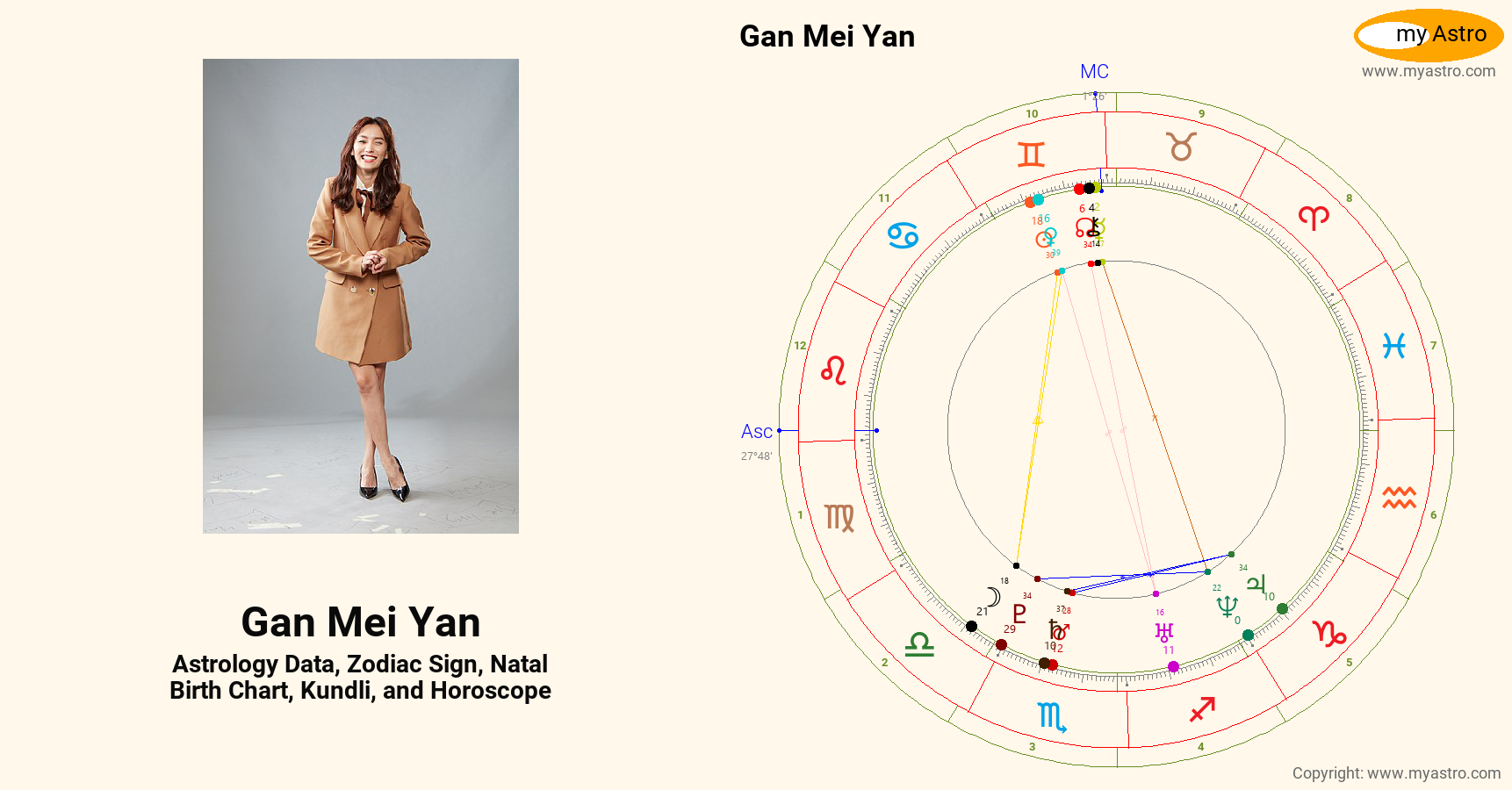 Gan Mei Yan’s natal birth chart, kundli, horoscope, astrology forecast ...