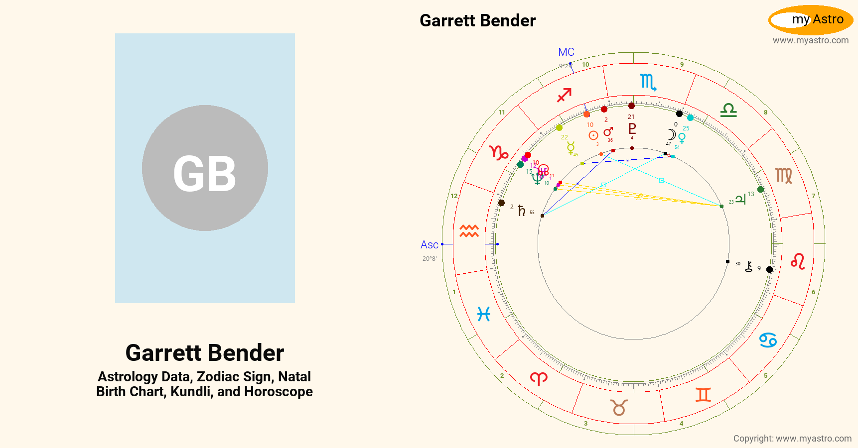 Garrett Bender’s natal birth chart, kundli, horoscope, astrology ...