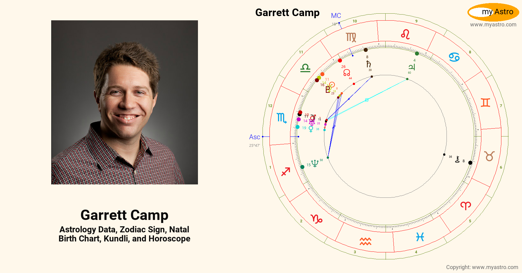 Garrett Camp’s natal birth chart, kundli, horoscope, astrology forecast ...