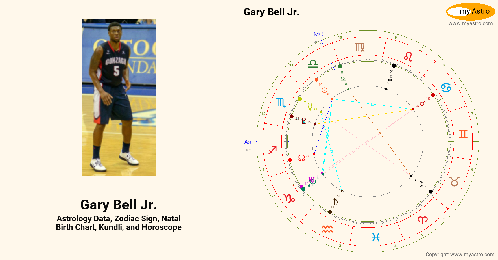 Gary Bell Jr’s natal birth chart, kundli, horoscope, astrology forecast ...