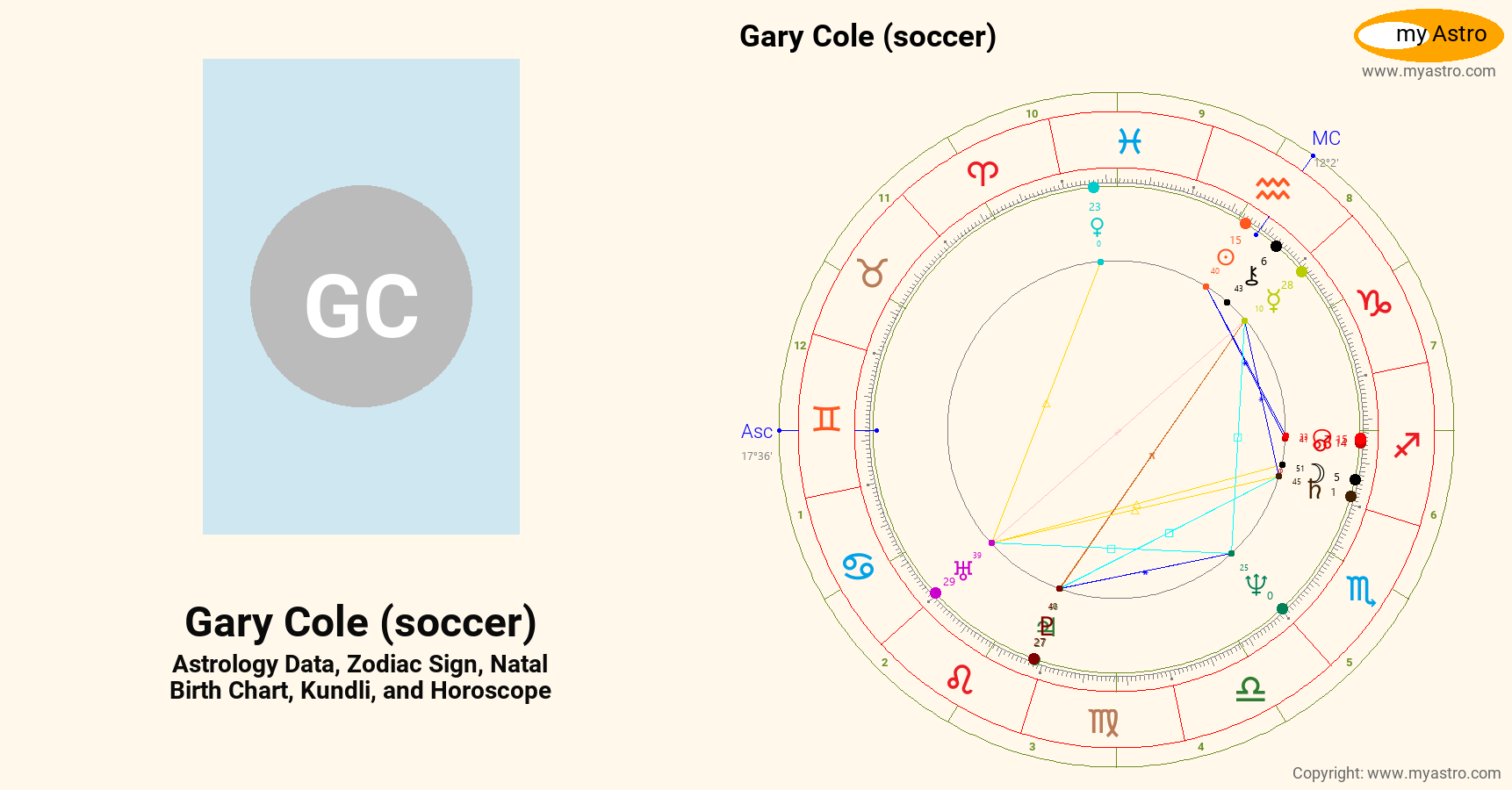 Gary Cole Soccer’s natal birth chart, kundli, horoscope, astrology ...