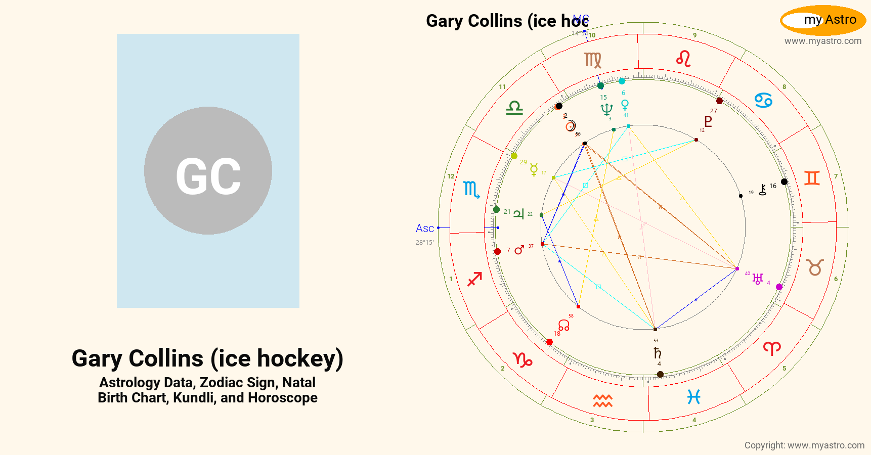 Gary Collins Ice Hockey’s natal birth chart, kundli, horoscope ...