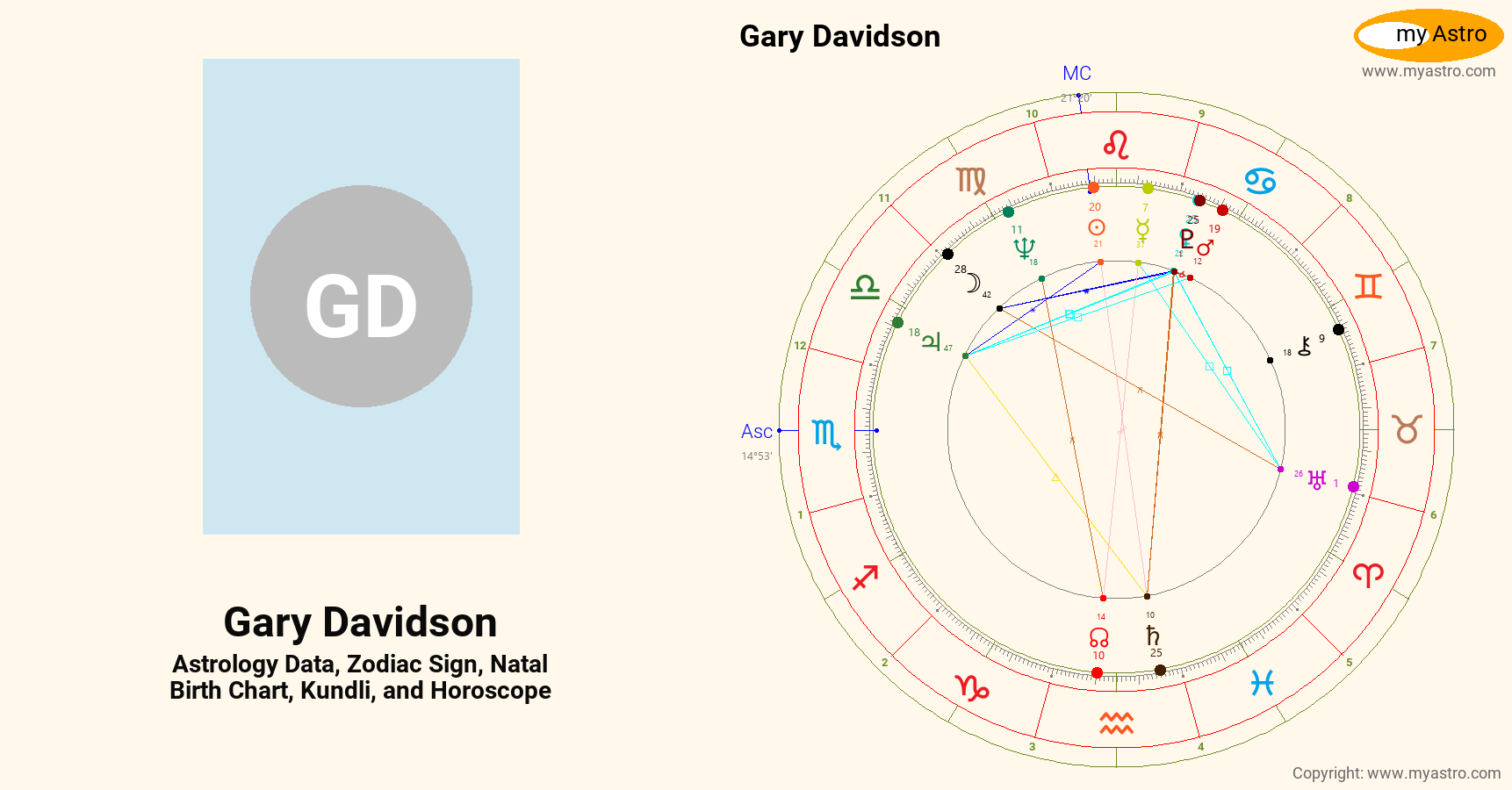 Gary Davidson’s natal birth chart, kundli, horoscope, astrology ...