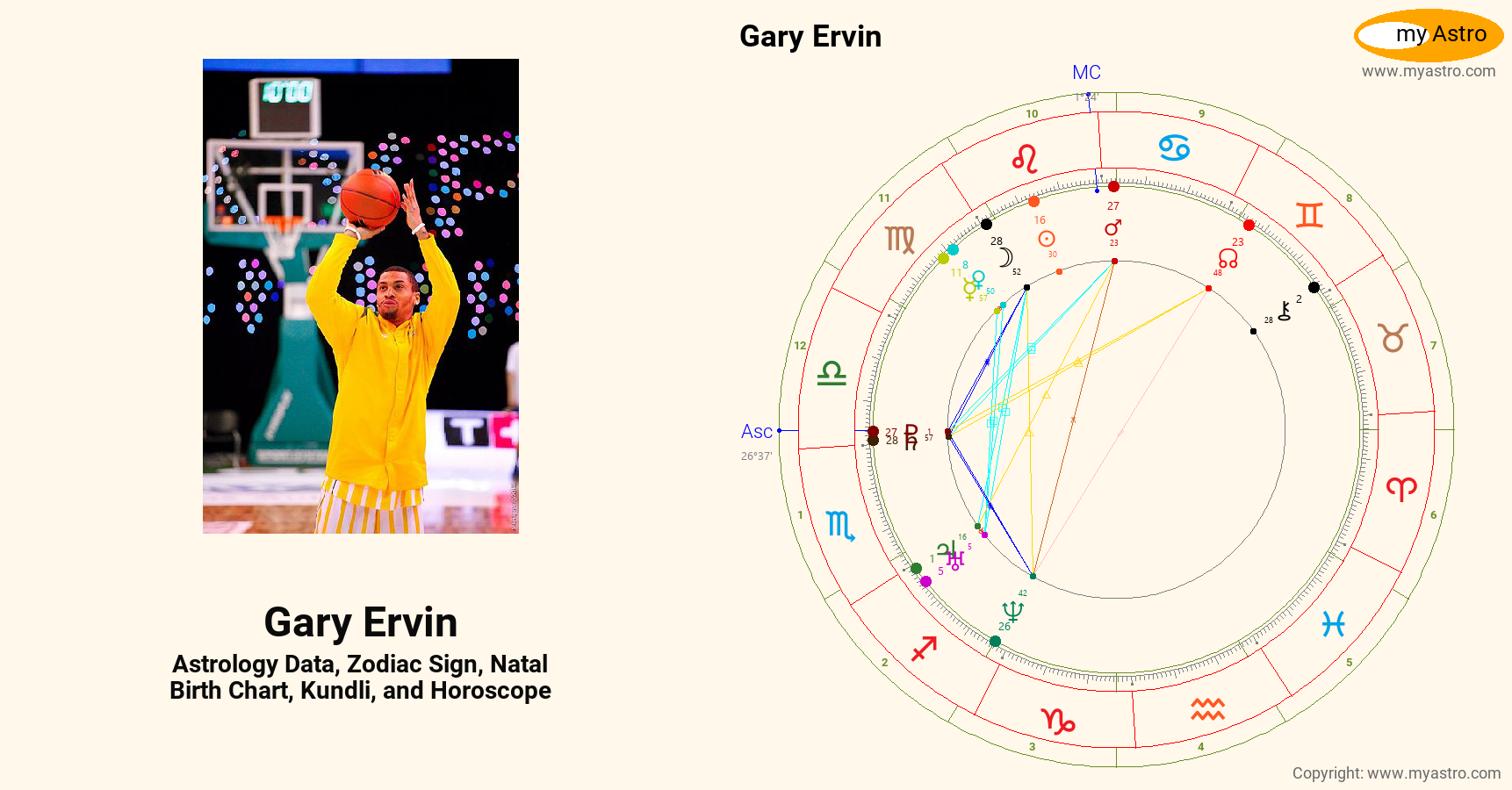 Gary Ervin’s natal birth chart, kundli, horoscope, astrology forecast ...