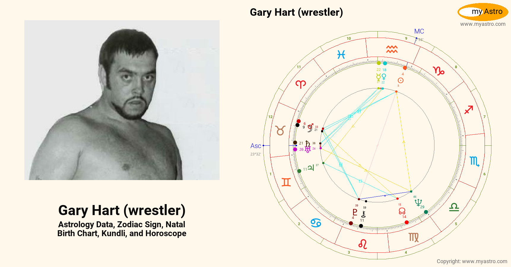 Gary Hart Wrestler’s natal birth chart, kundli, horoscope, astrology ...