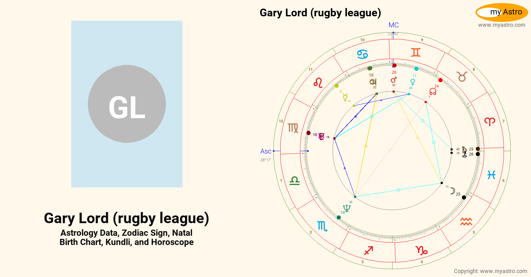 Gary Lord Rugby League’s natal birth chart, kundli, horoscope ...