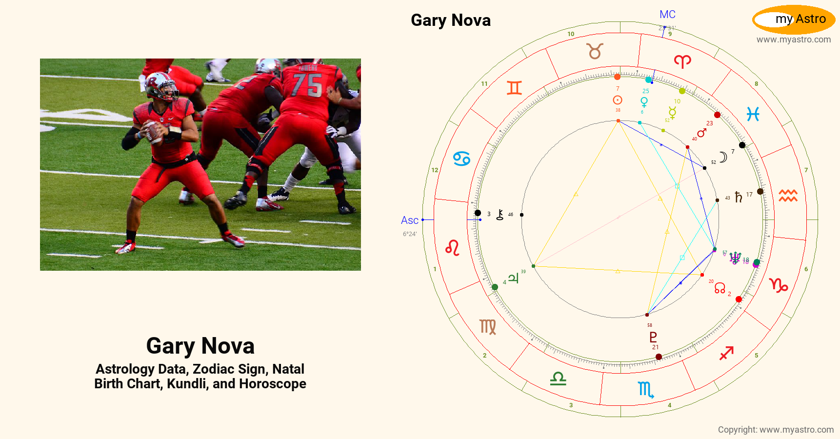 Gary Nova’s natal birth chart, kundli, horoscope, astrology forecast ...