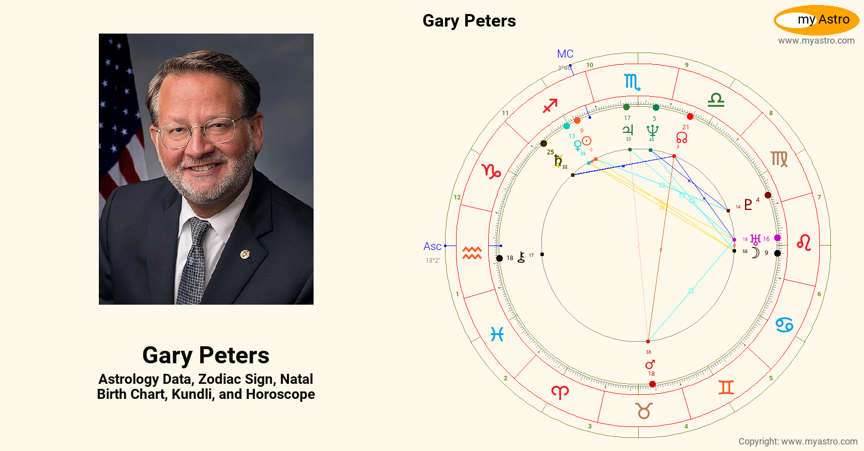 Gary Peters’s natal birth chart, kundli, horoscope, astrology forecast ...
