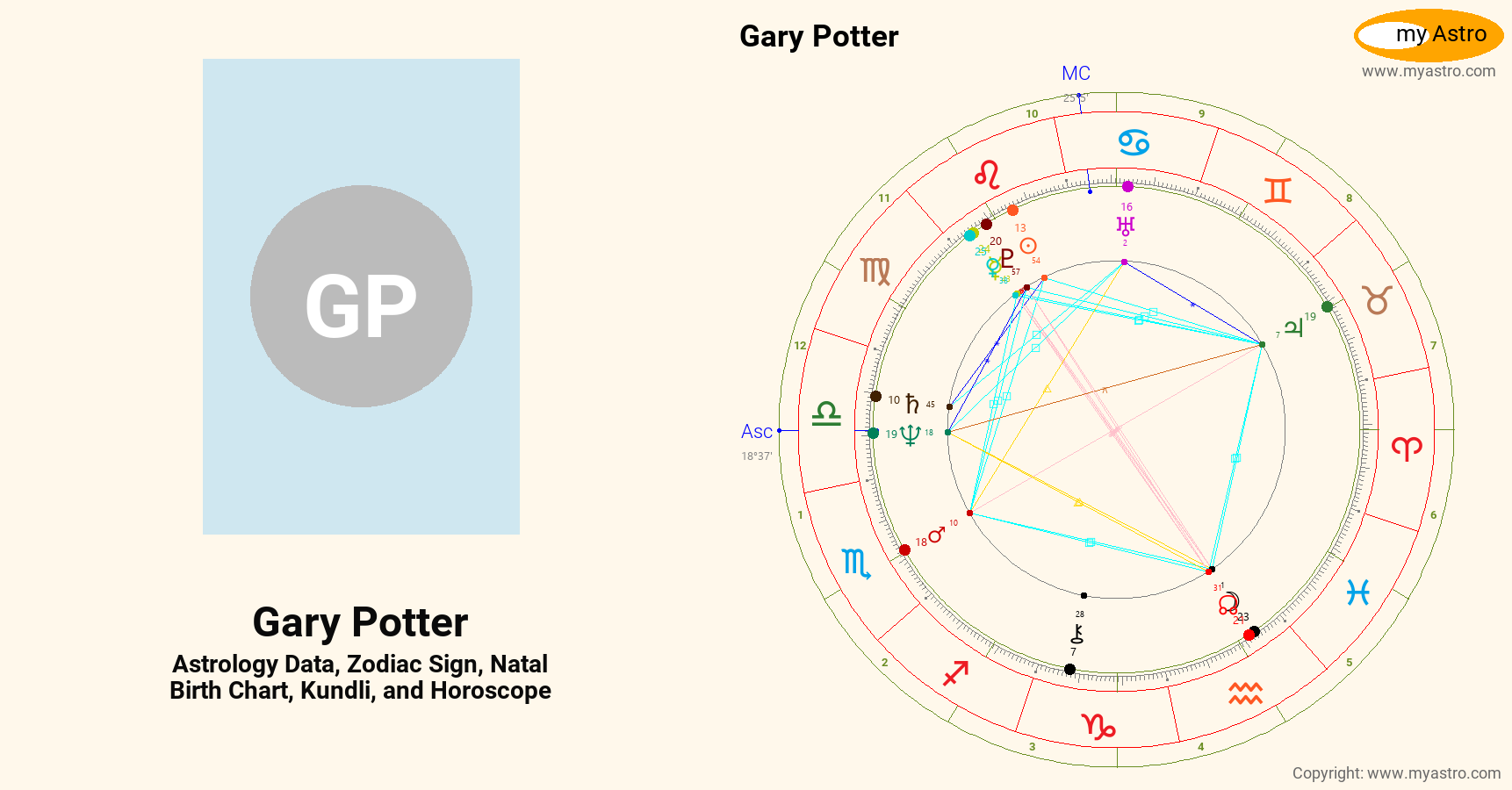Gary Potter’s natal birth chart, kundli, horoscope, astrology forecast ...