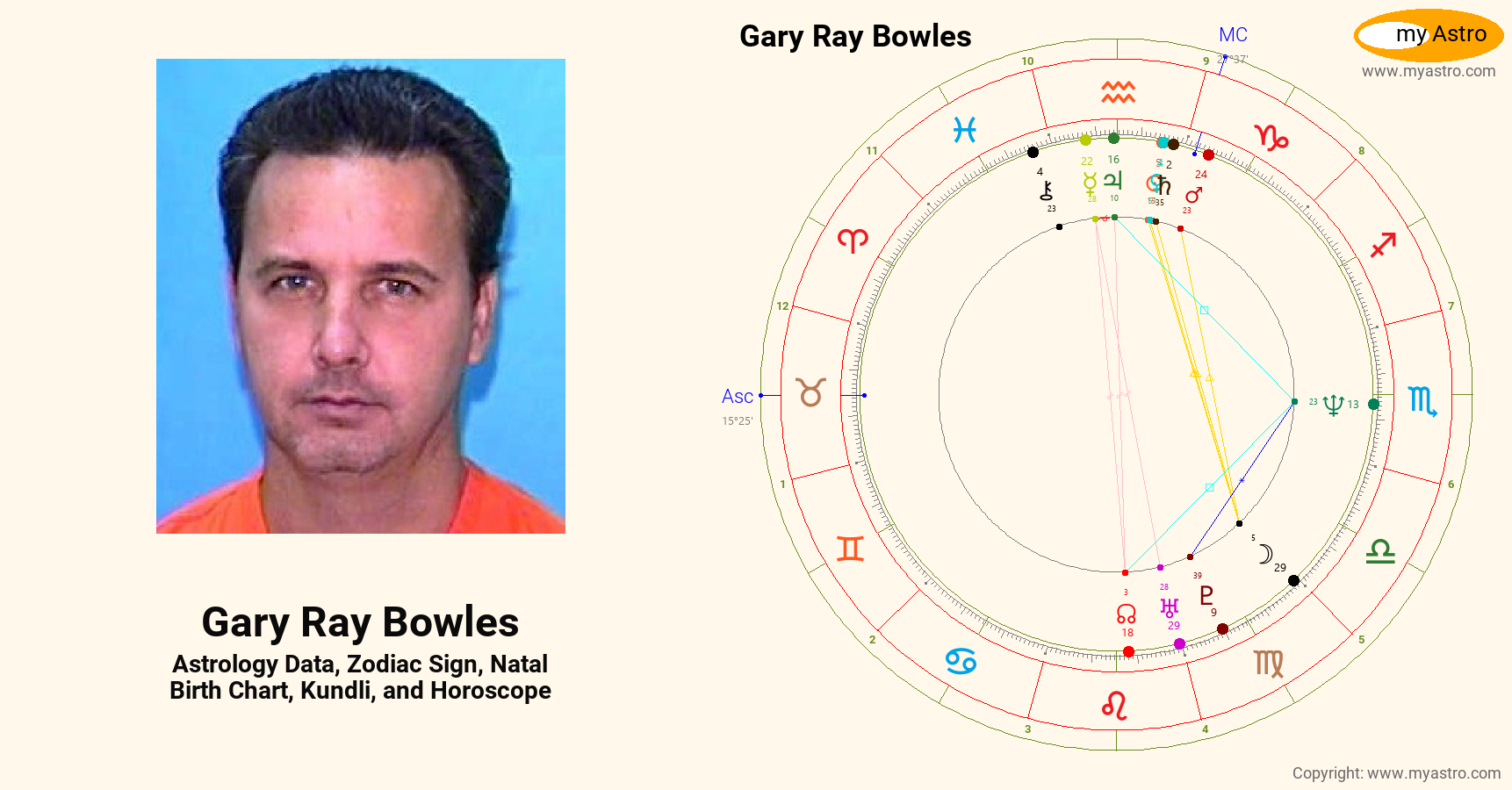 Gary Ray Bowles’s natal birth chart, kundli, horoscope, astrology ...