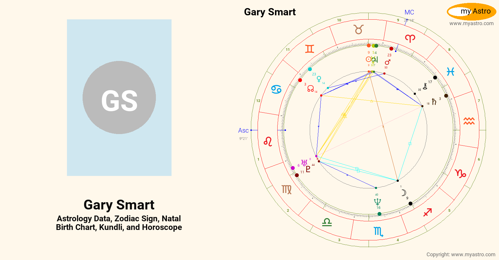 Gary Smart’s natal birth chart, kundli, horoscope, astrology forecast ...