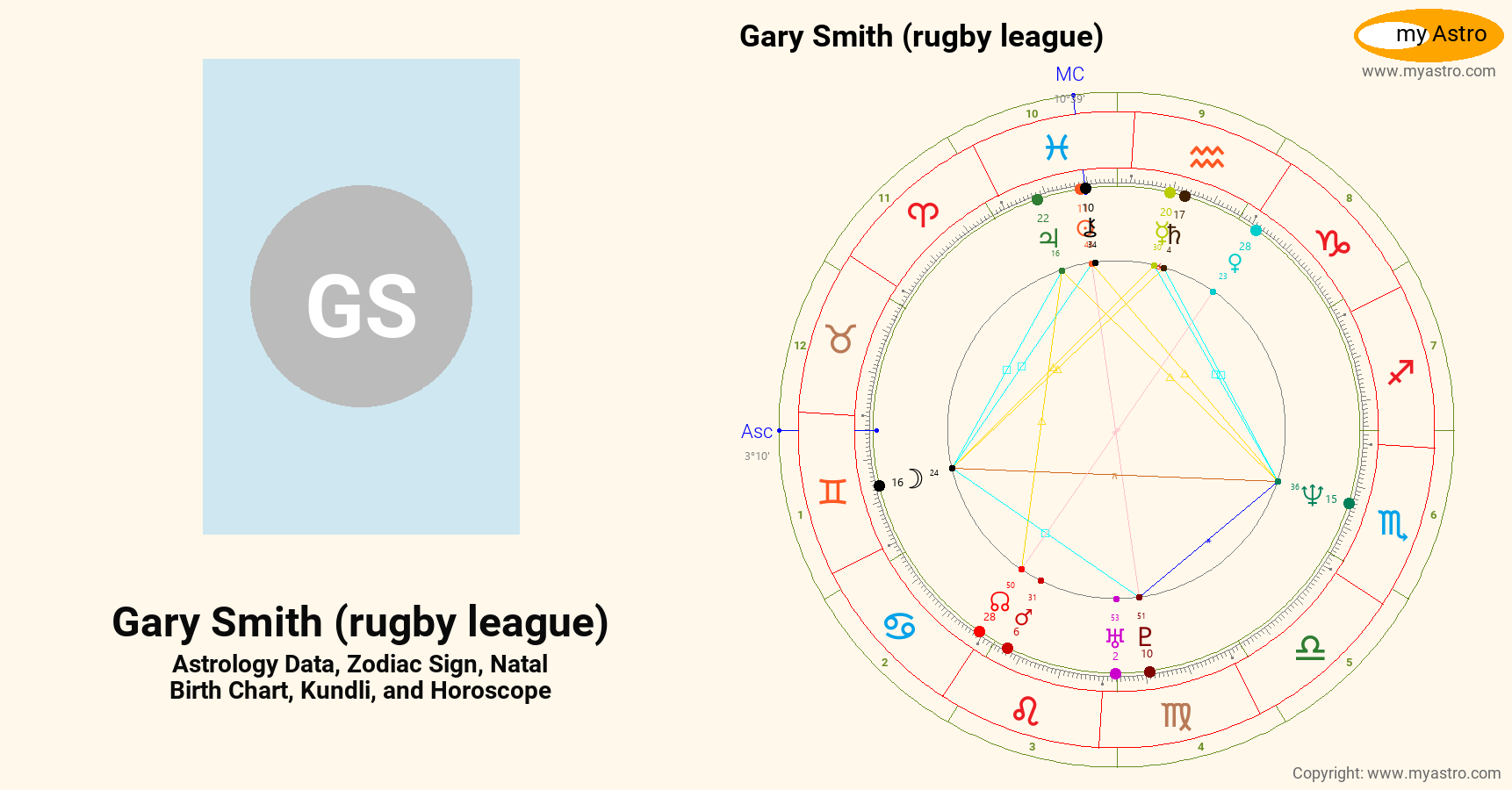 Gary Smith Rugby League’s natal birth chart, kundli, horoscope ...
