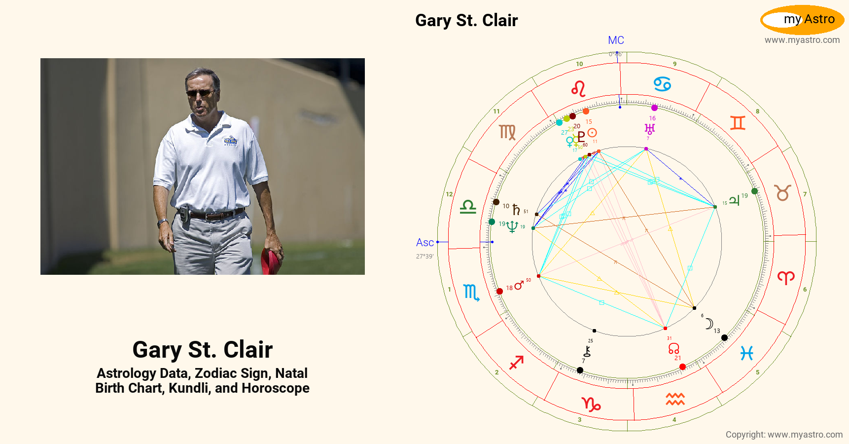 Gary St Clair’s natal birth chart, kundli, horoscope, astrology ...