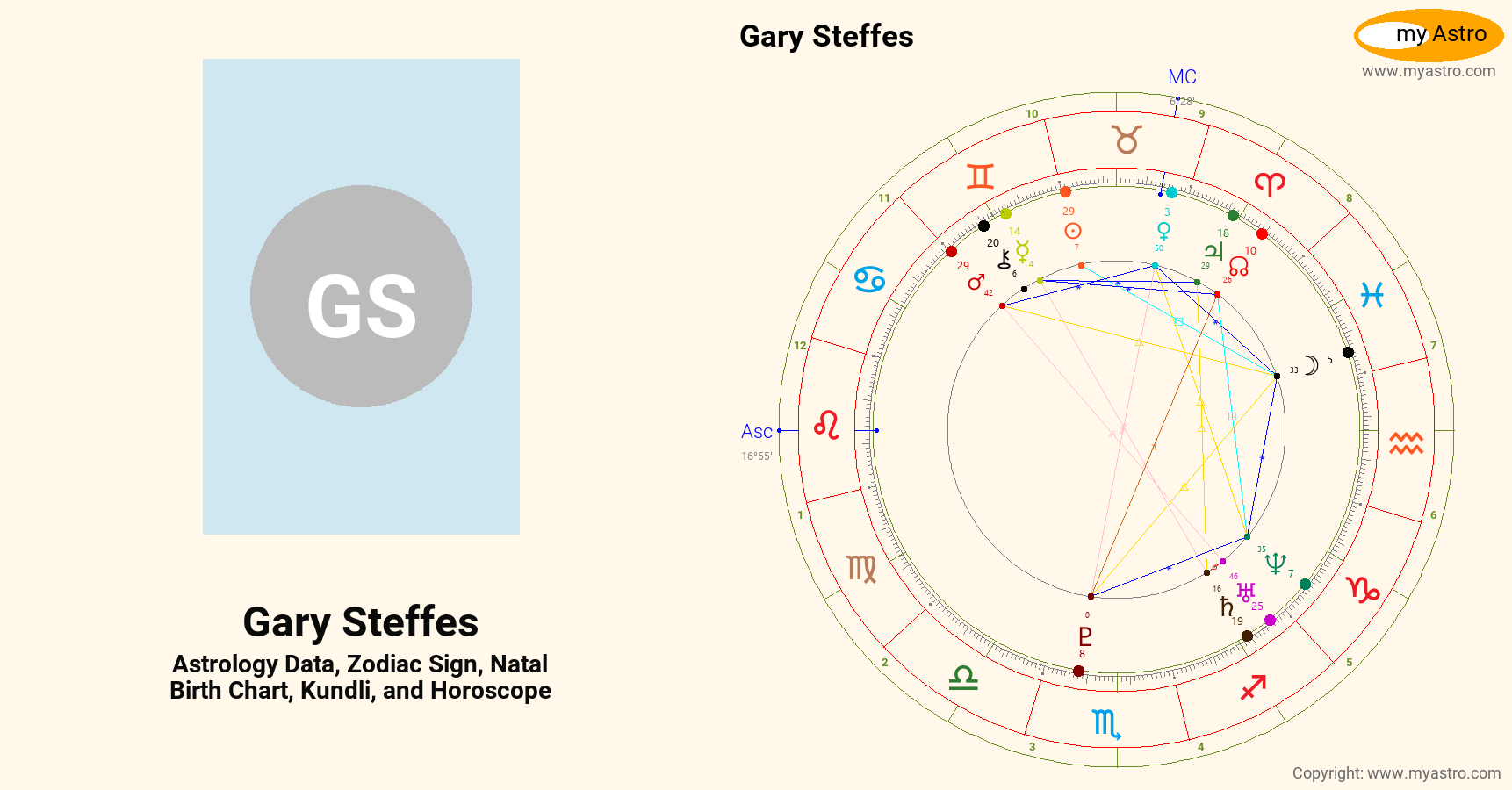 Gary Steffes’s natal birth chart, kundli, horoscope, astrology forecast ...