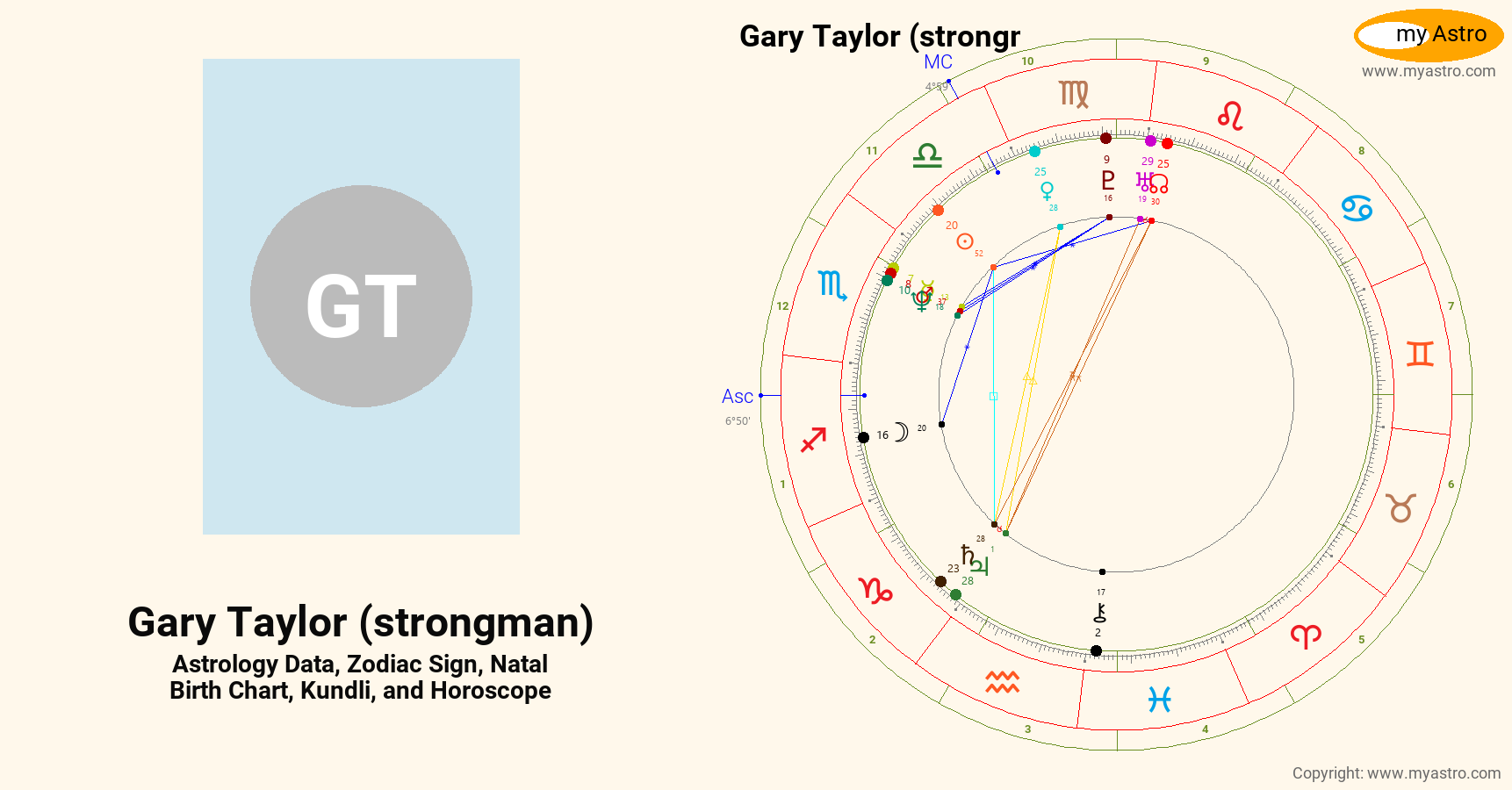Gary Taylor Strongman’s natal birth chart, kundli, horoscope, astrology ...
