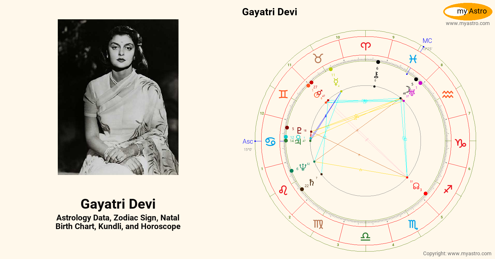 Gayatri Devi’s natal birth chart, kundli, horoscope, astrology forecast ...