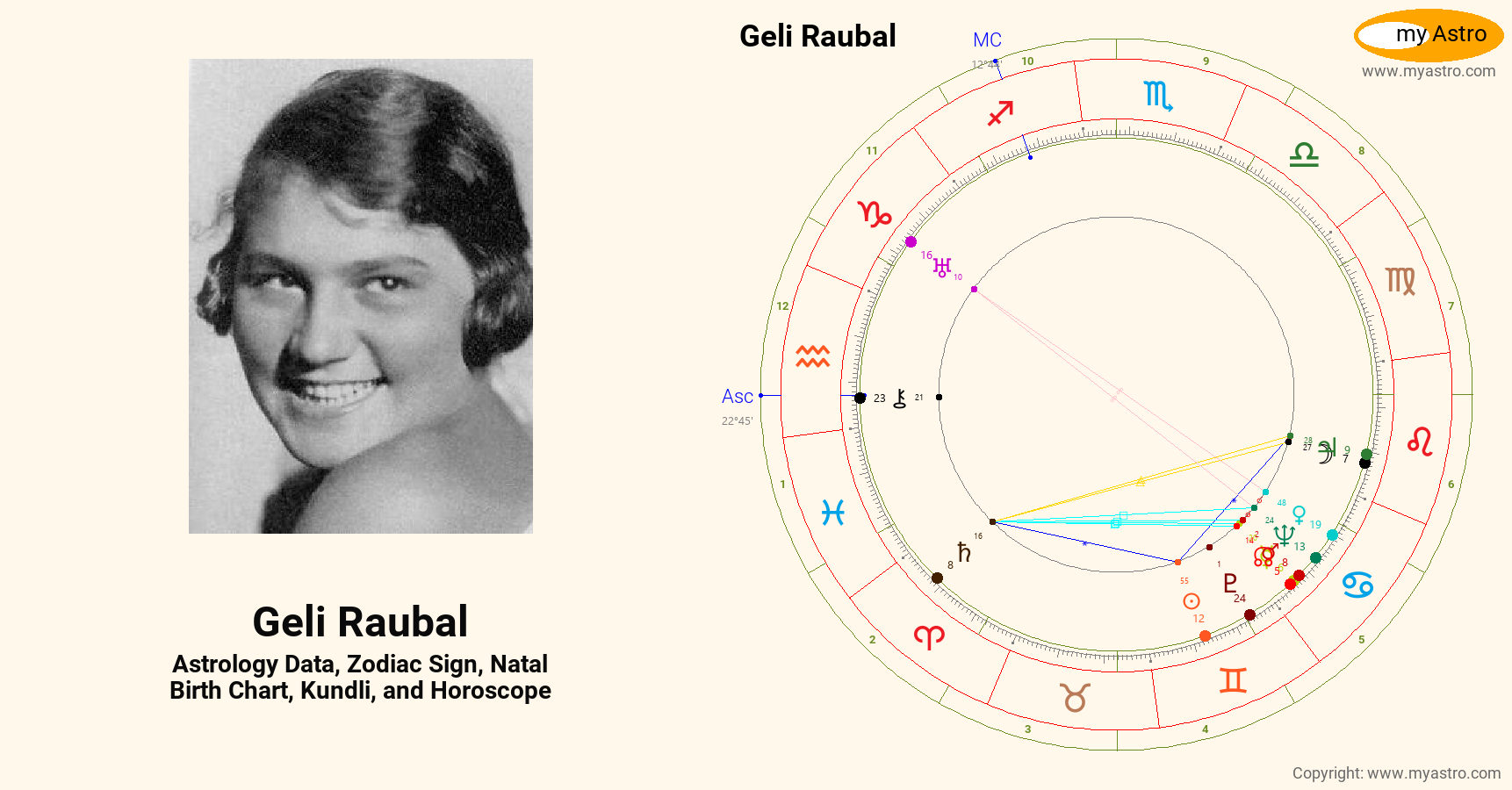 Geli Raubal’s natal birth chart, kundli, horoscope, astrology forecast ...