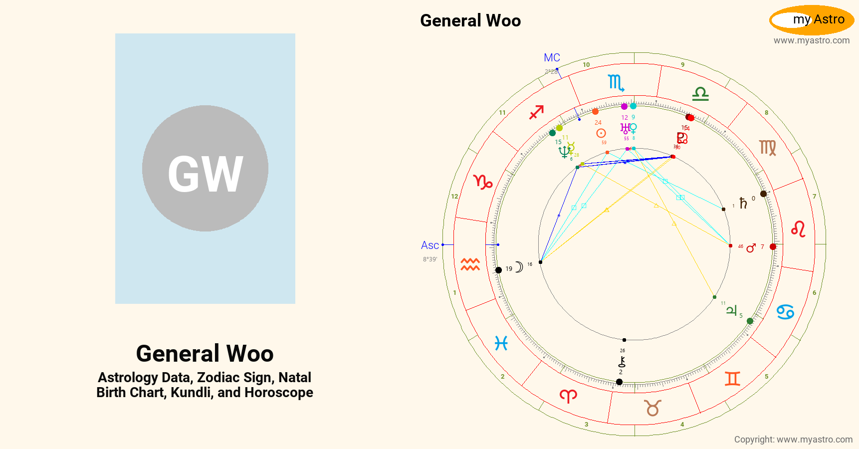 General Woo’s natal birth chart, kundli, horoscope, astrology forecast ...