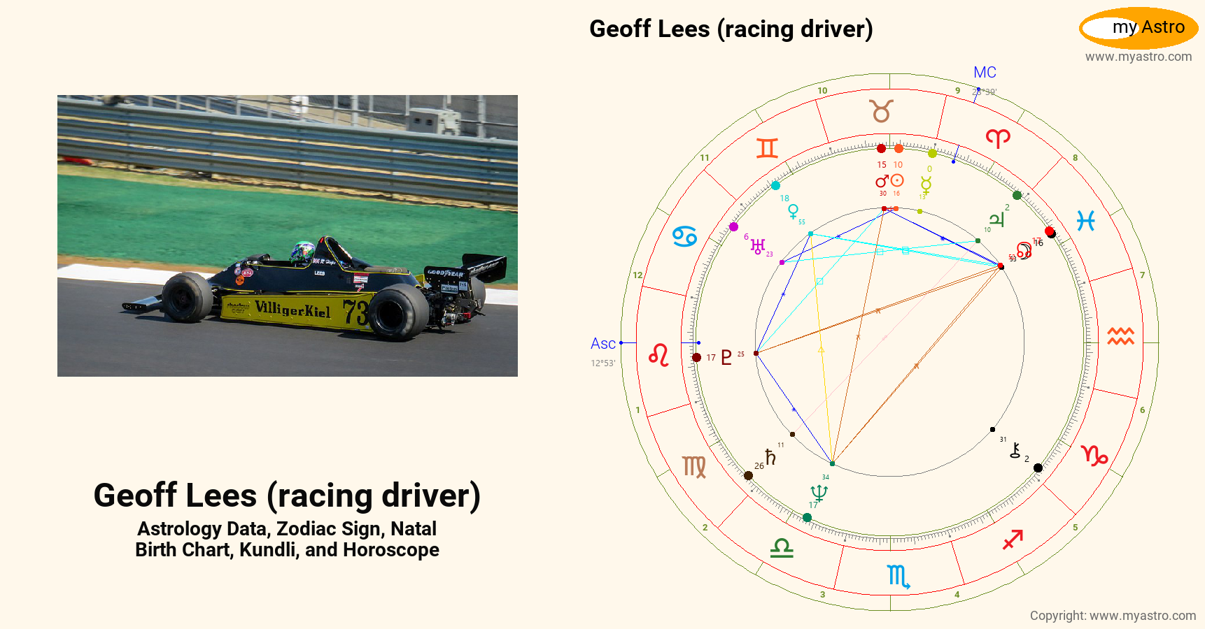 Geoff Lees Racing Driver’s natal birth chart, kundli, horoscope ...